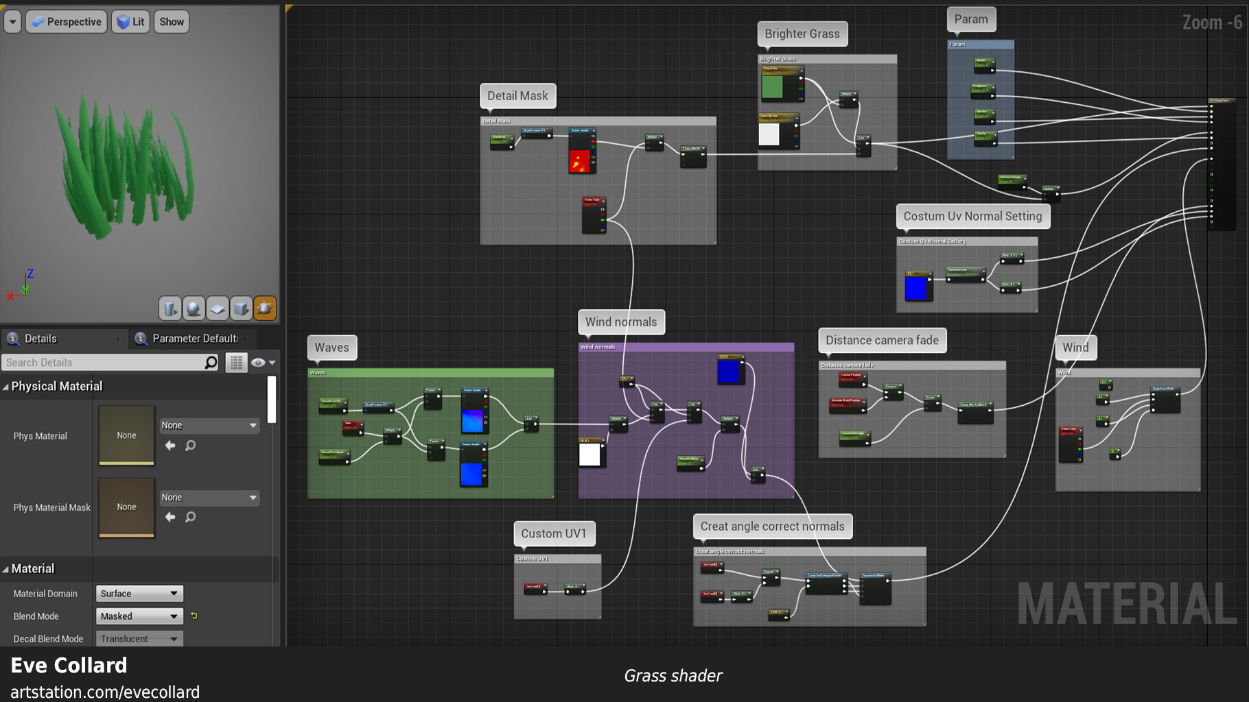 Eve Collard - Tuesday Afternoon