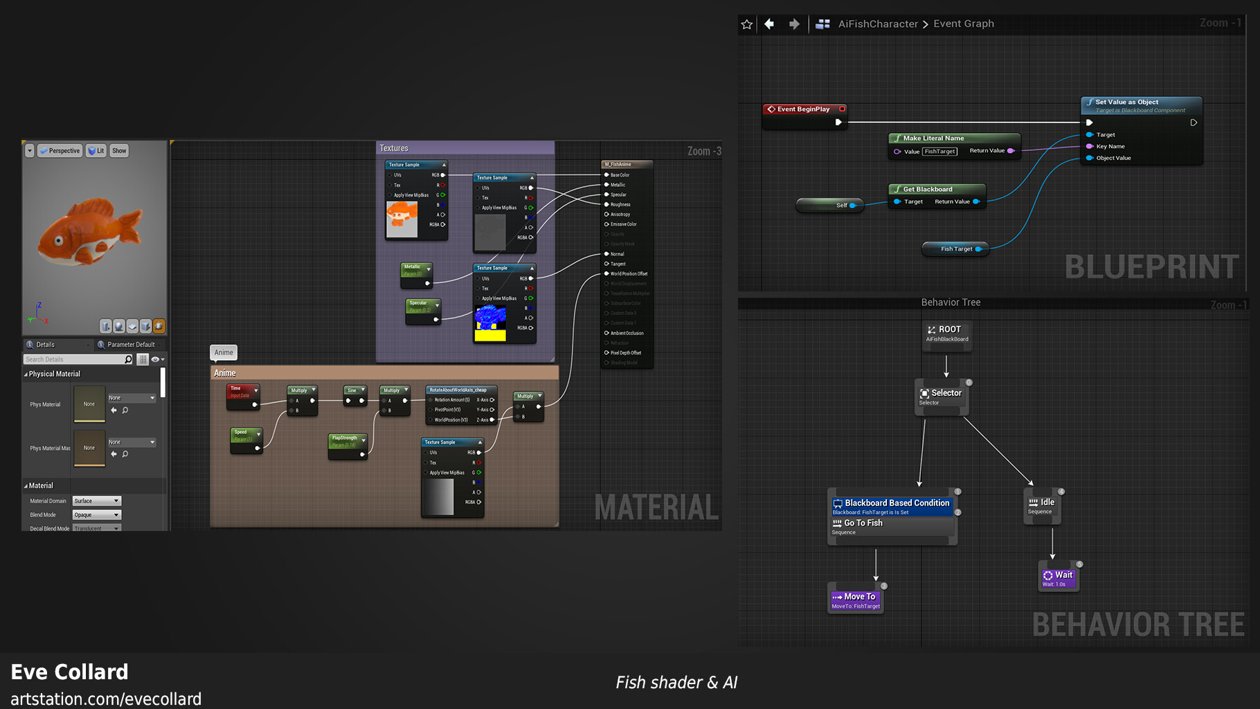 Eve Collard - Tuesday Afternoon