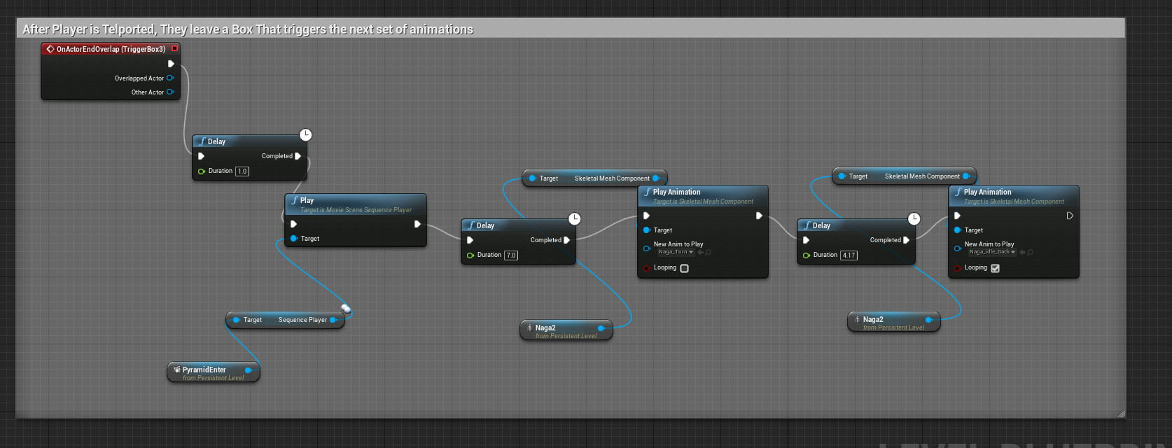 Peter Minneci - Self designed level top down game