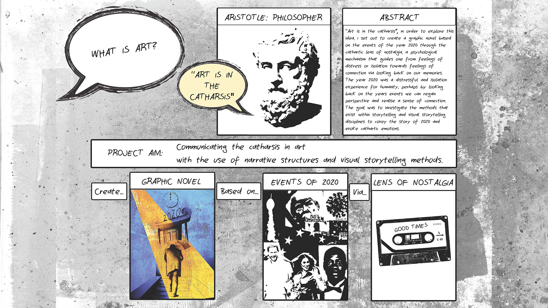 Alison McCann - 2020 Hindsight