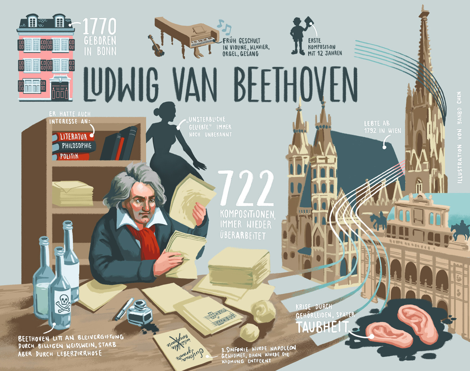 ArtStation - Beethoven's life at a glance