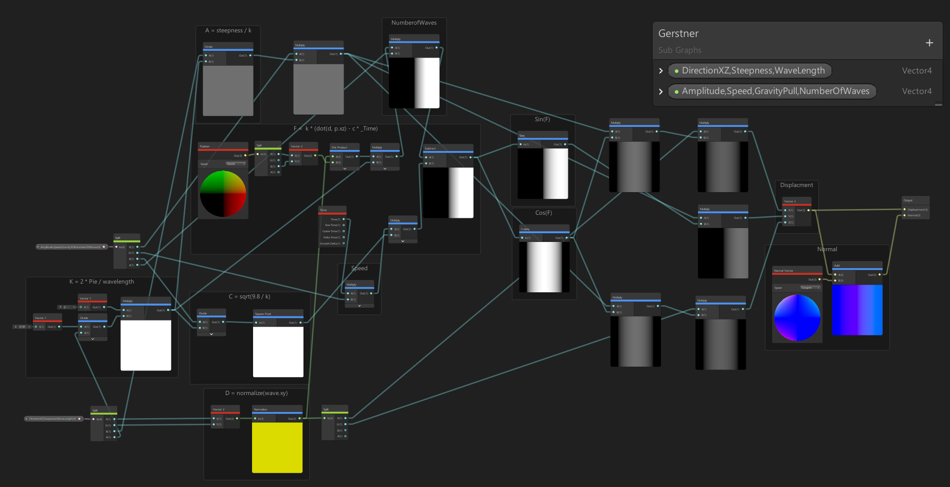 Cameron McGillivray - Water Shader