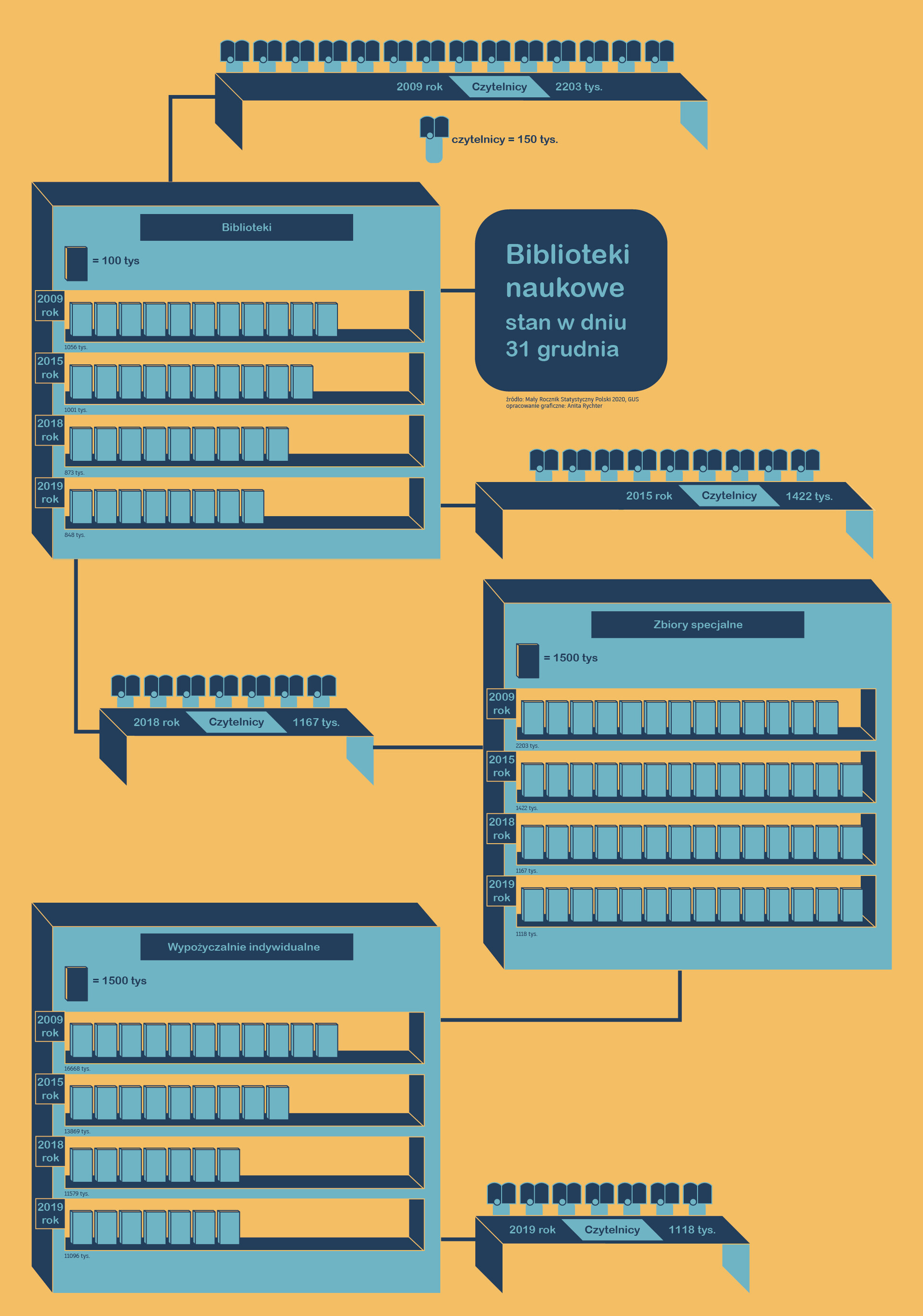 ArtStation - Infographic libraries