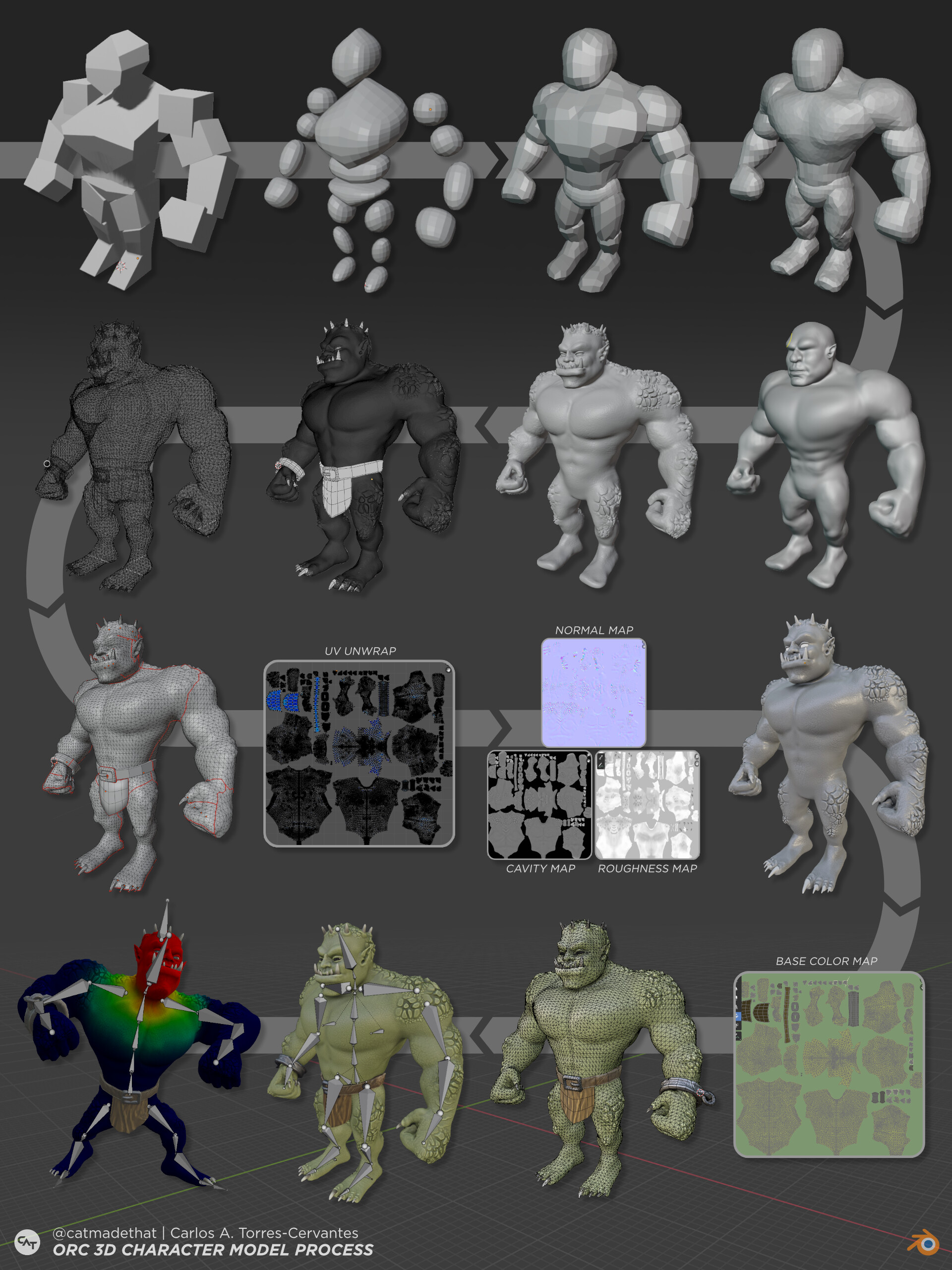 Carlos A. Torres-Cervantes - Orc 3D Character Model | Blender