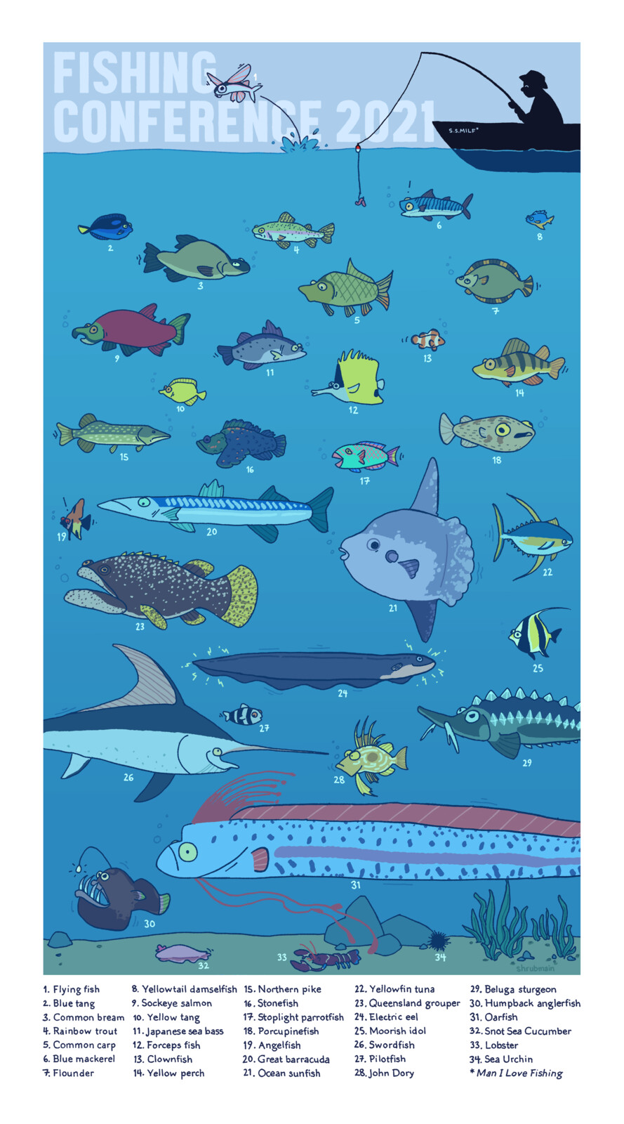 Elizabeth Ip - Fishing Conference 6 Fish Poster