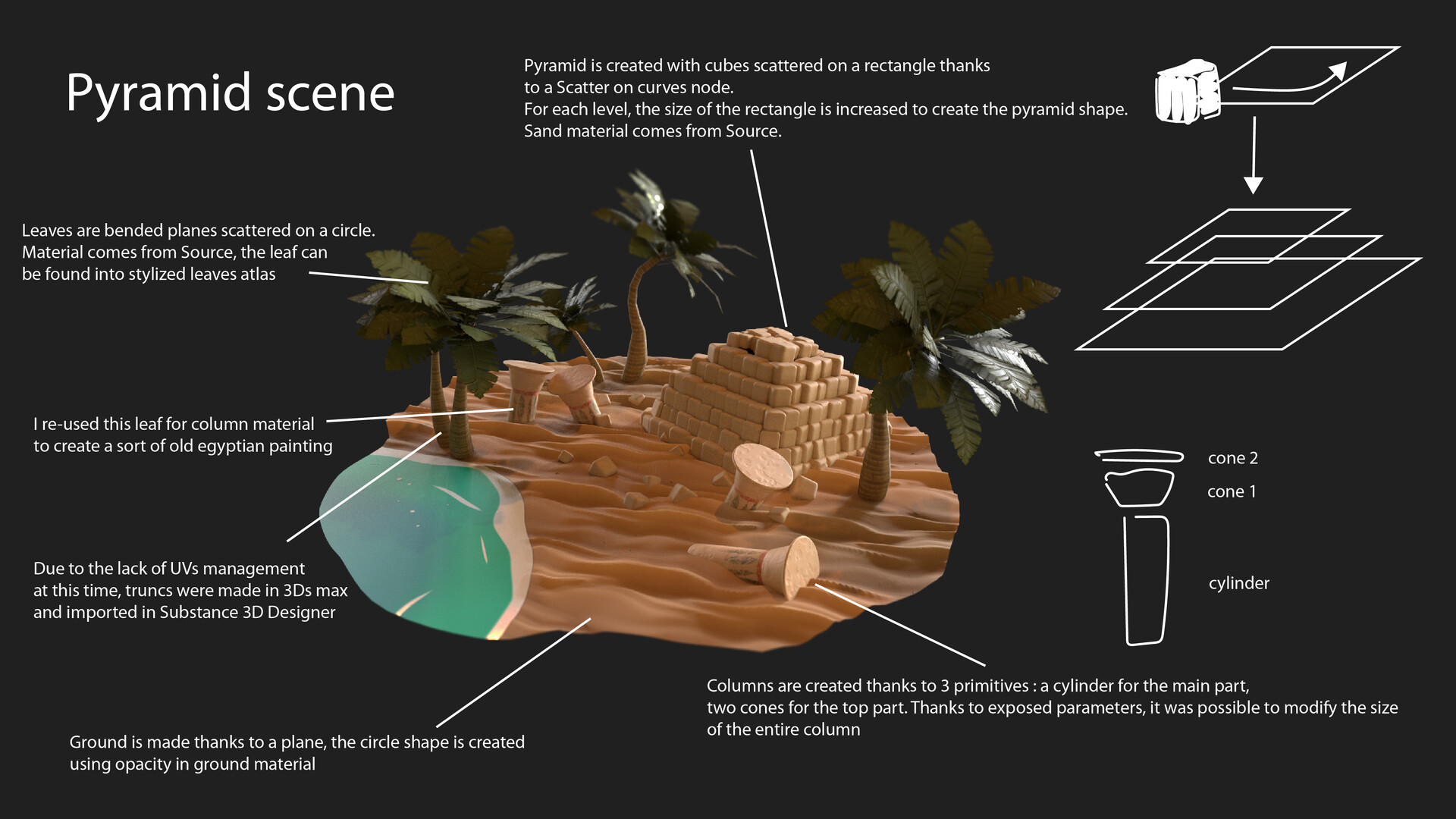 Céline Dameron - Parametric models in Substance 3D Designer - projects ...