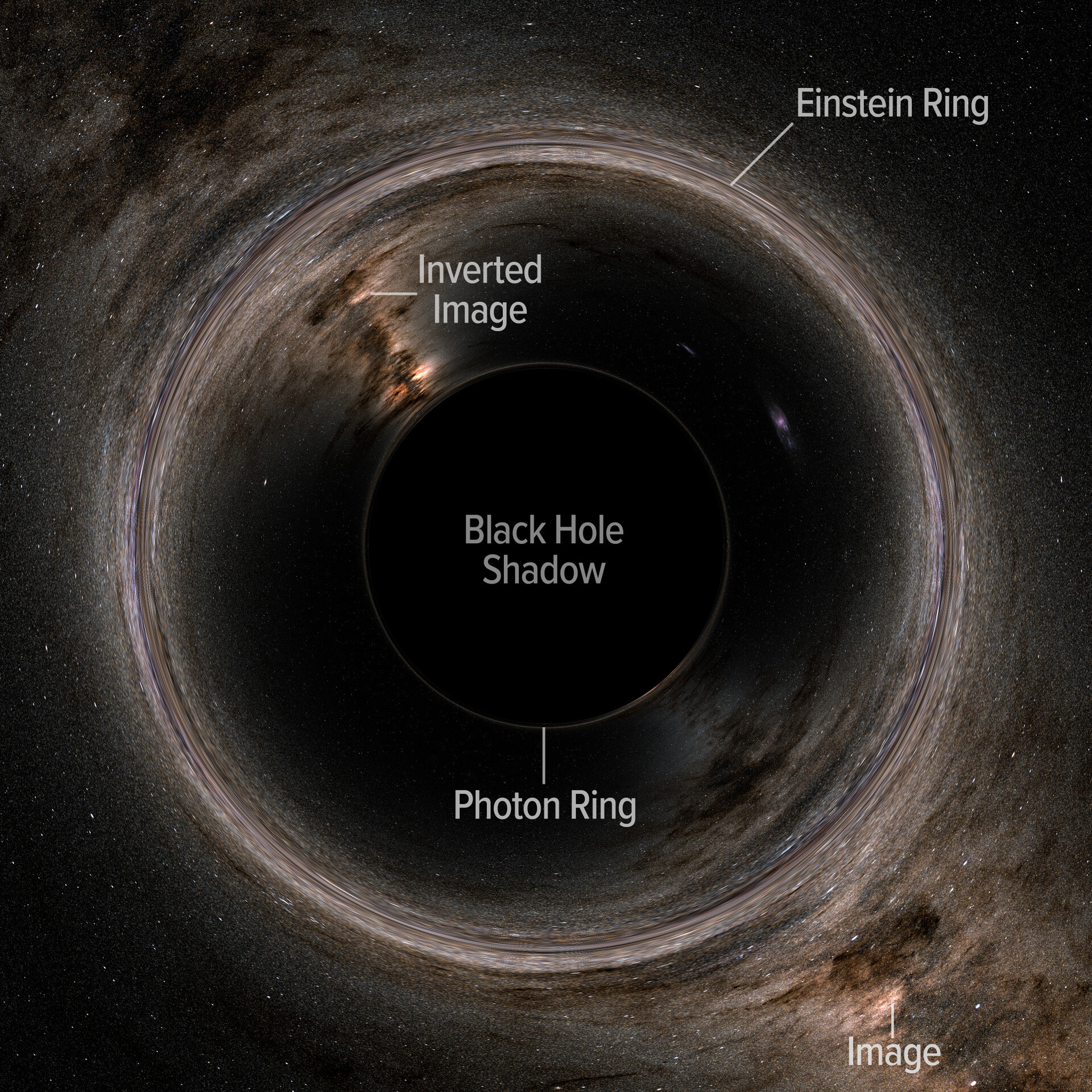 blackhole engine mysql