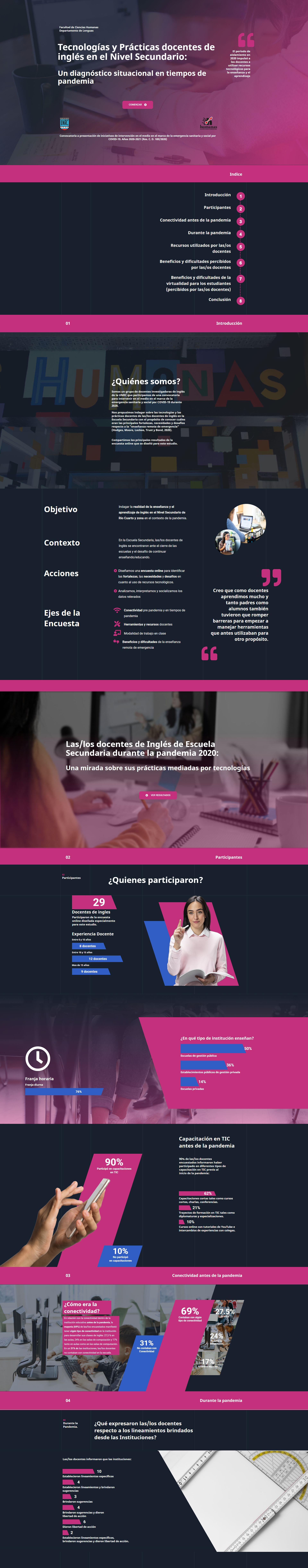 ArtStation - Indagación Factores Afectivos - Website