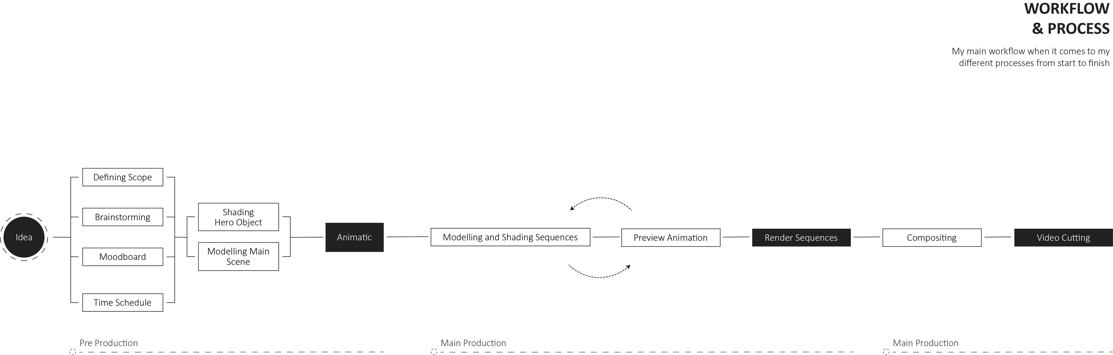 Lisa Jørgensen - A Sense of Colours