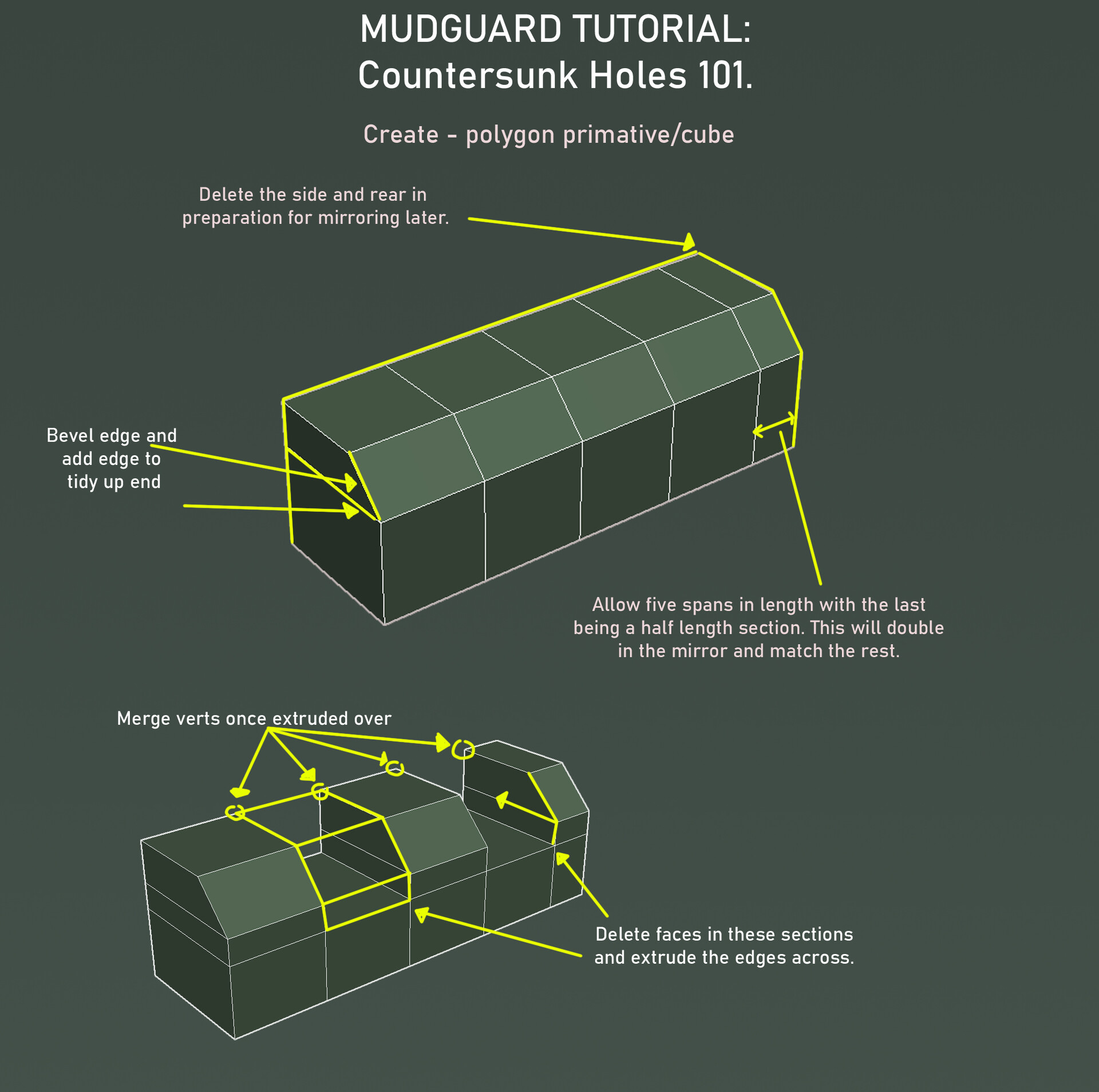 Mudguard Models - MUDGUARD TUTORIAL: COUNTERSUNK HOLES 101