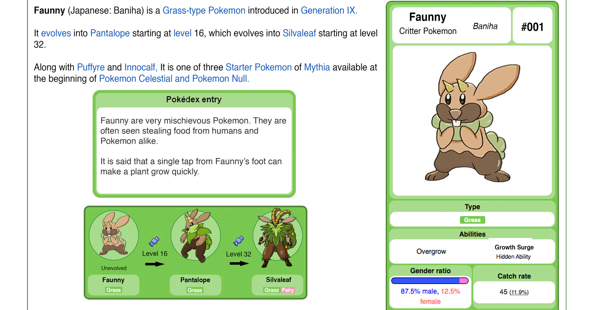 Pokemon Starter Evolution Chart