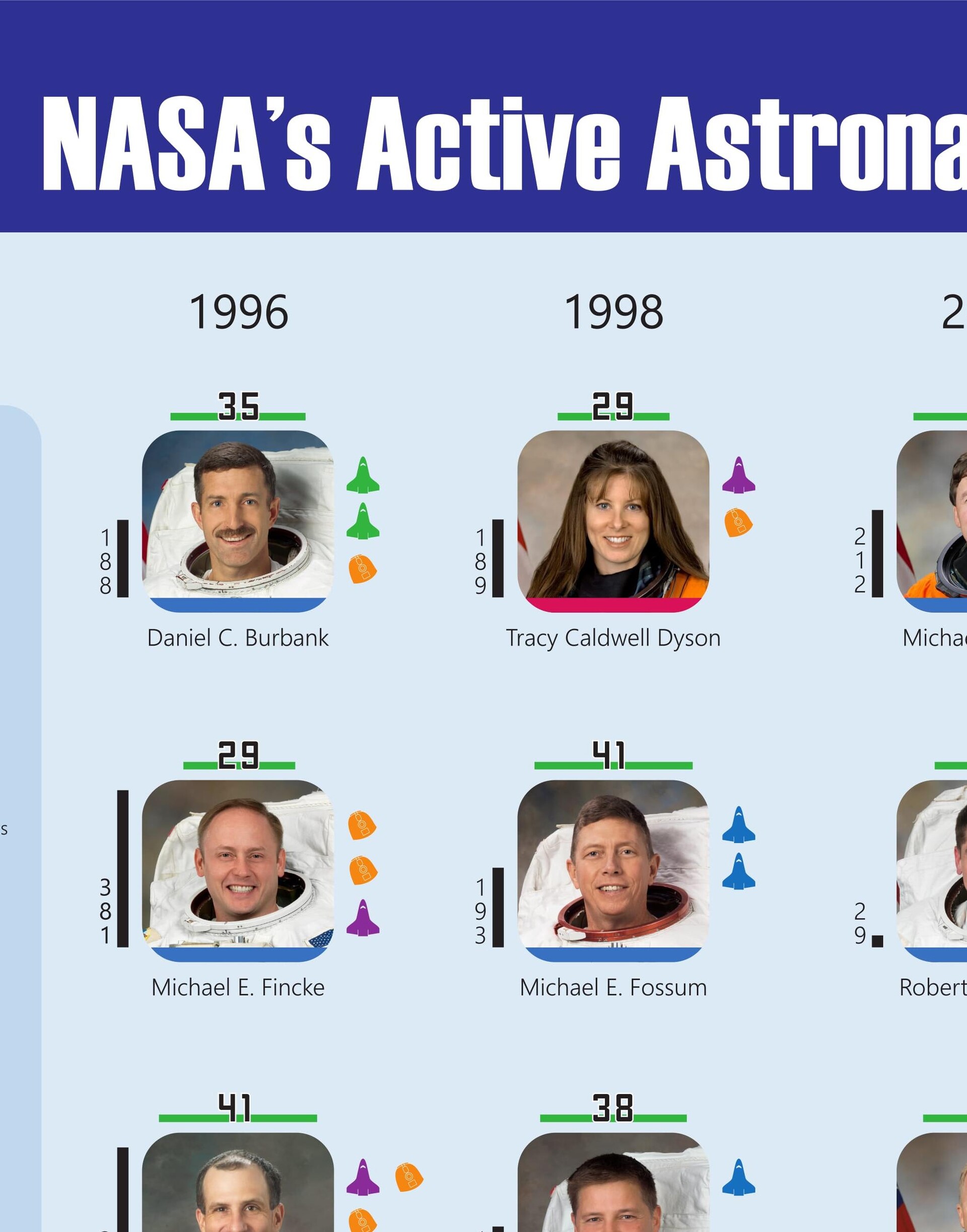 Shona Robinson - Nasa's Active Astronauts 2016 Infographics