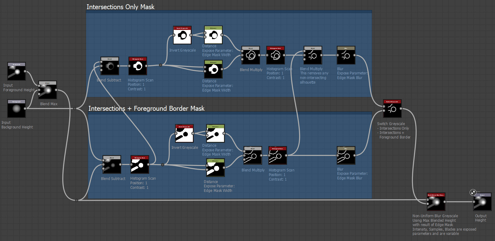 Clark Coots - Soft Max Blend Quick TipS
