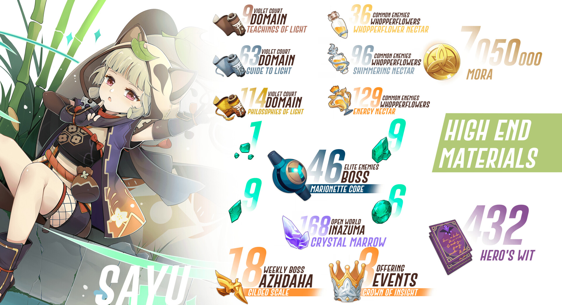 ArtStation - Genshin Impact | Sayu