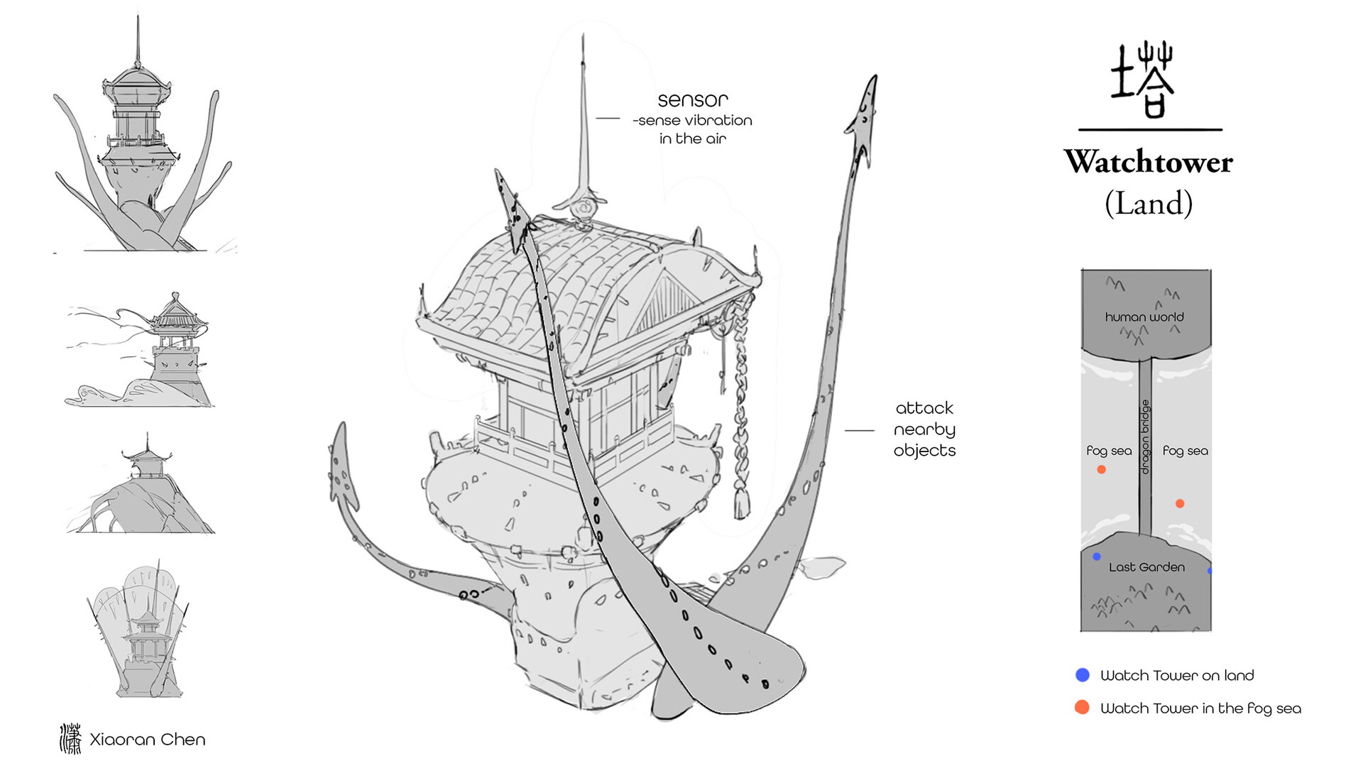 ArtStation - Watchtower (Land) for Last Garden