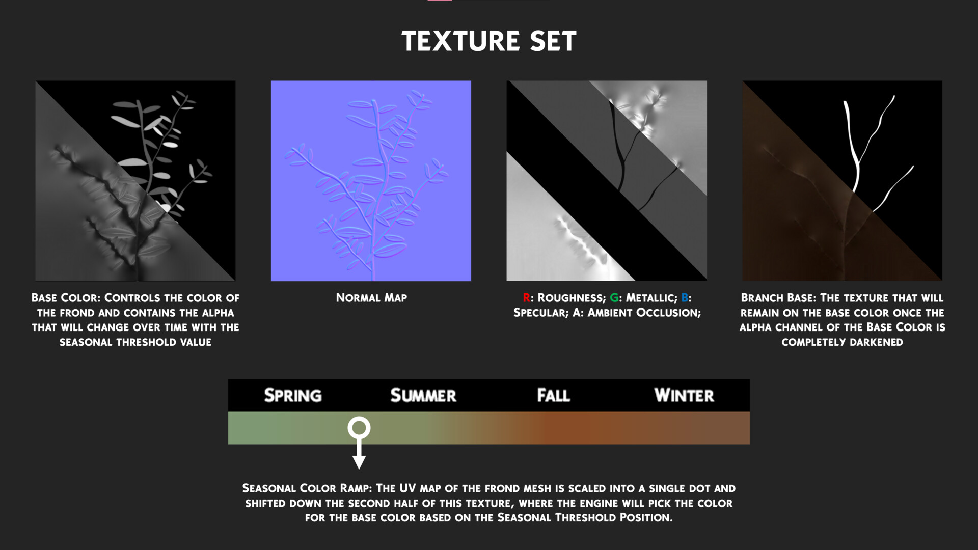 Alex - Foliage Shader - Unreal Engine 4