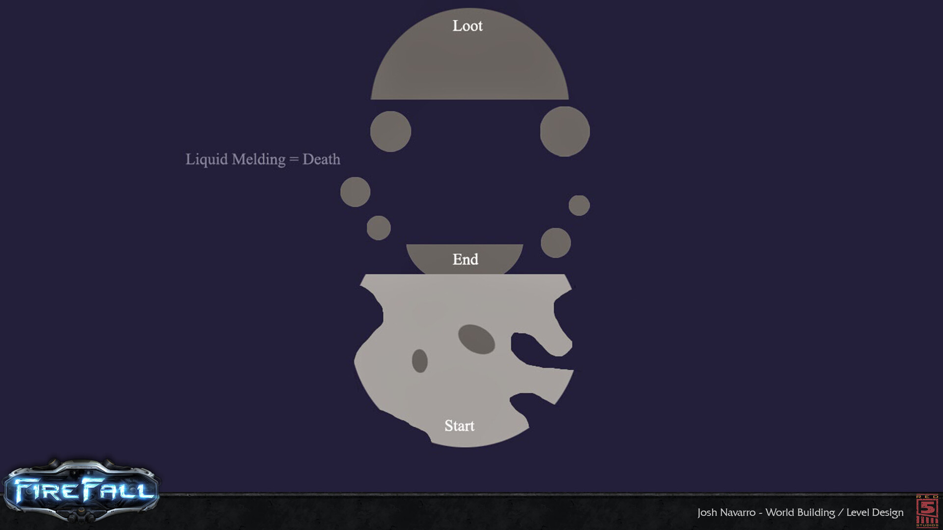 Josh Navarro - FireFall: The Melding Defense Pocket