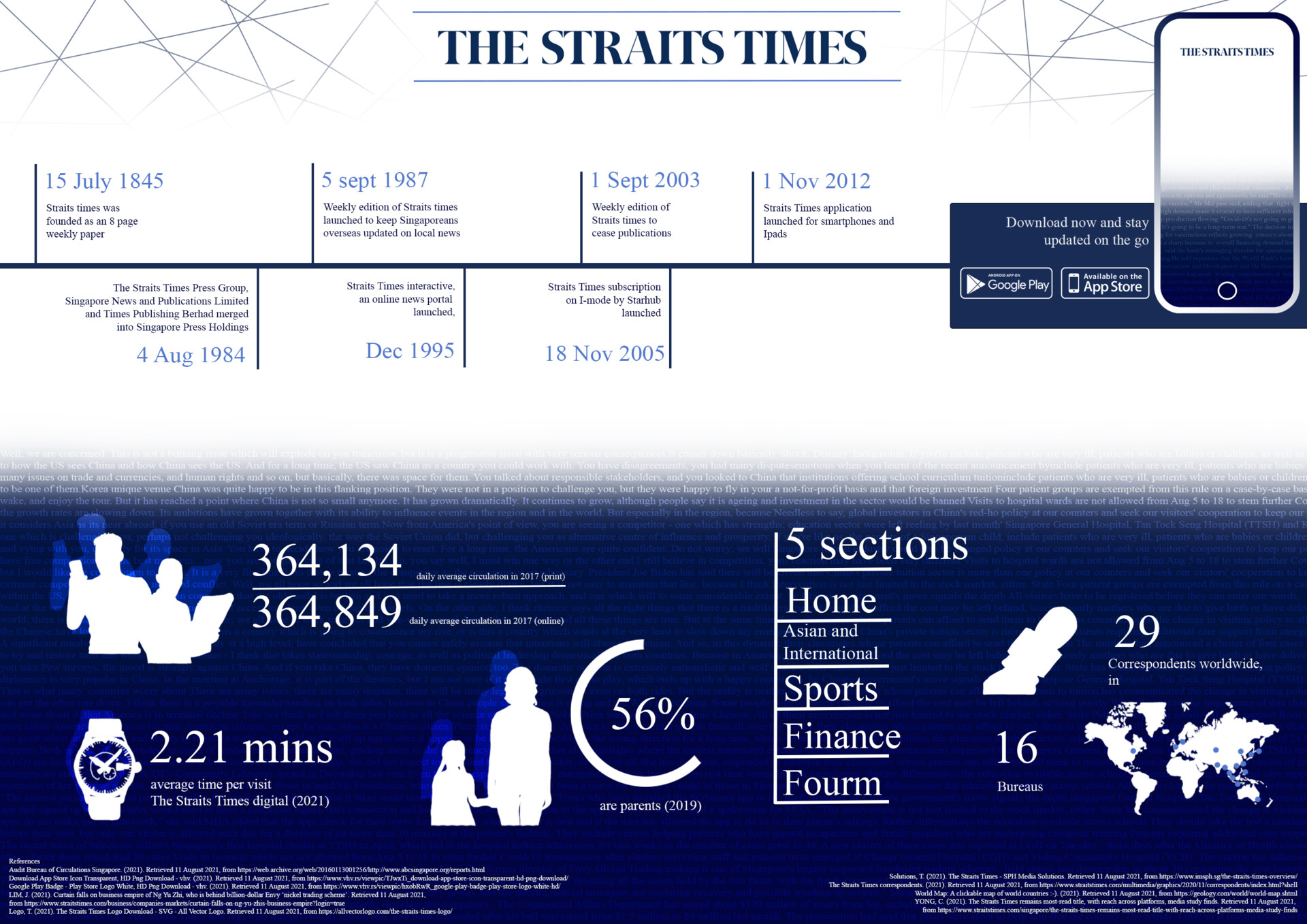 Annette Toh - Straits Times Infographic