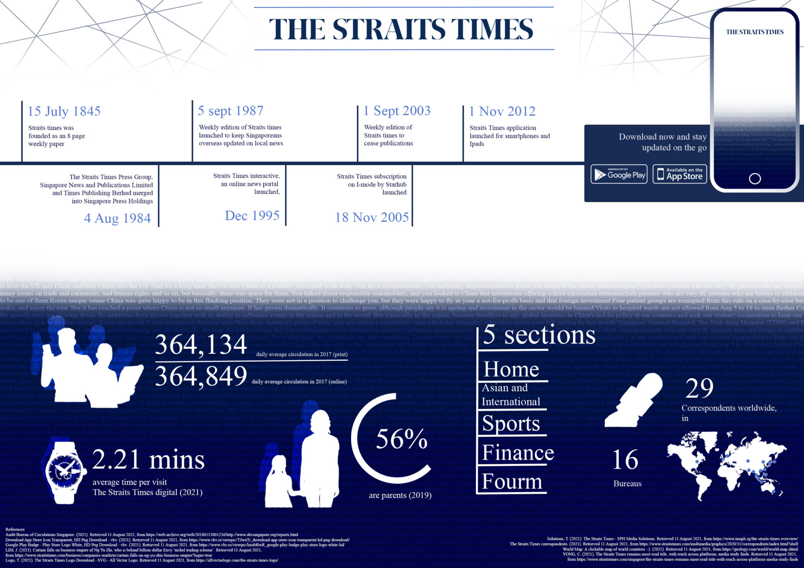 Annette Toh - Straits Times Infographic