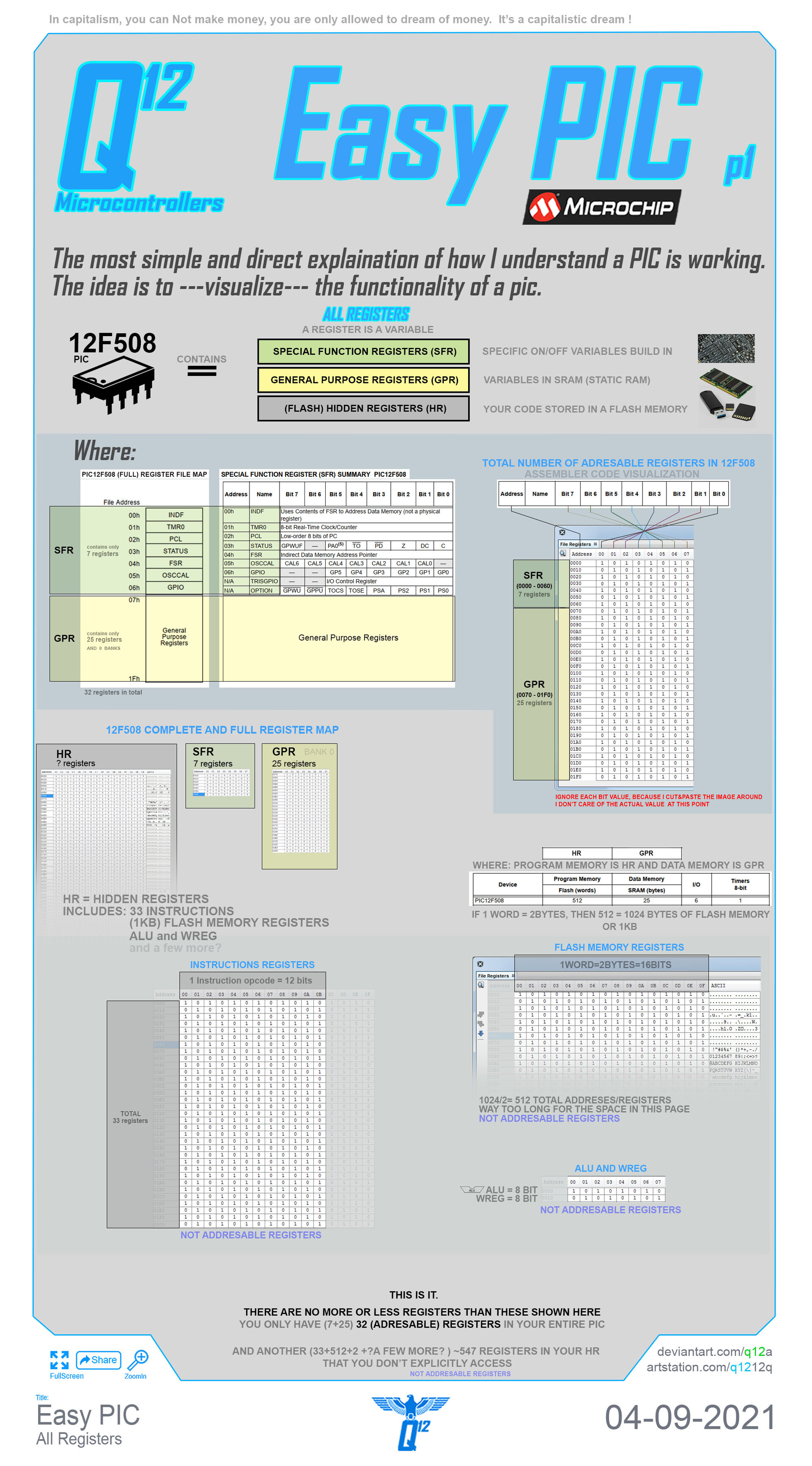ArtStation - EasyPIC