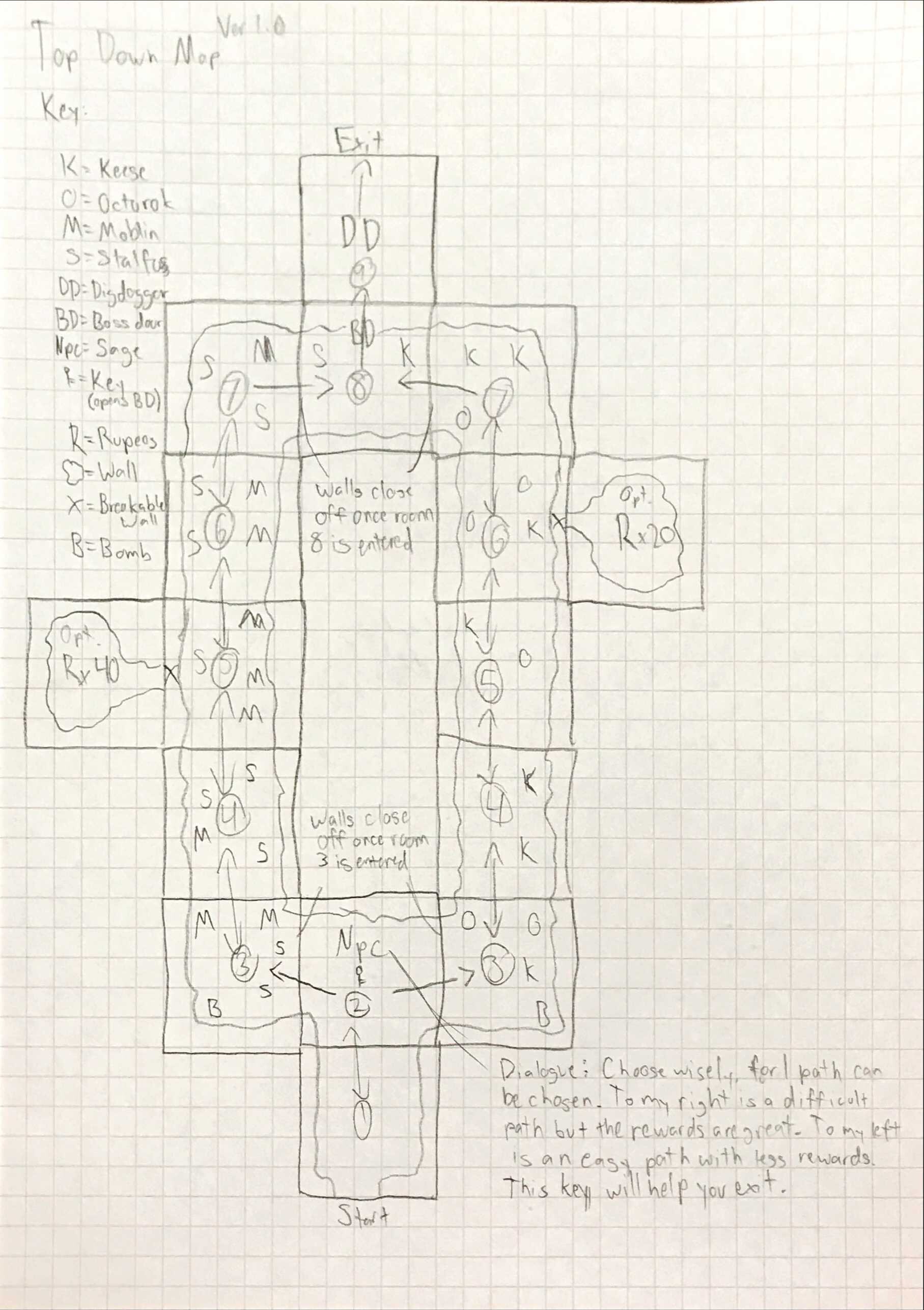 ArtStation - Legend of Zelda Top Down Concepts