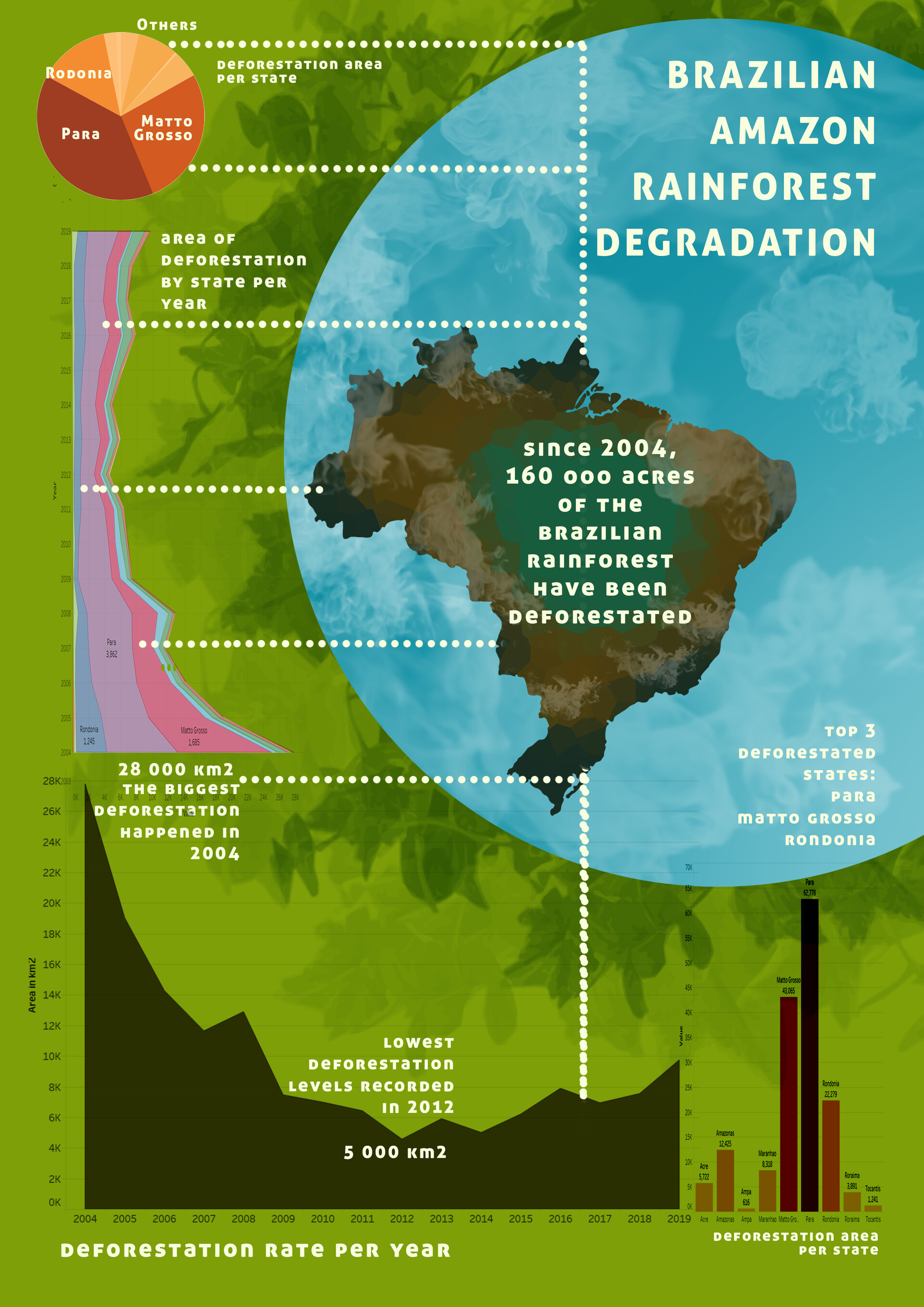 ArtStation - Brazilian Rainforests