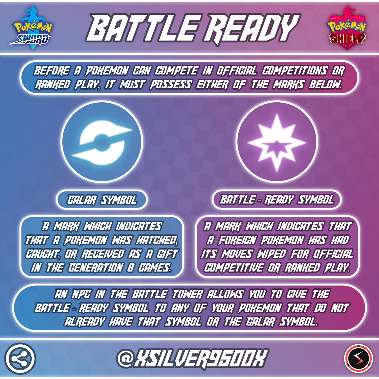 Jeffrey Pope - Pokémon Sword/Shield Competitive Training Guide - Part 4 ...