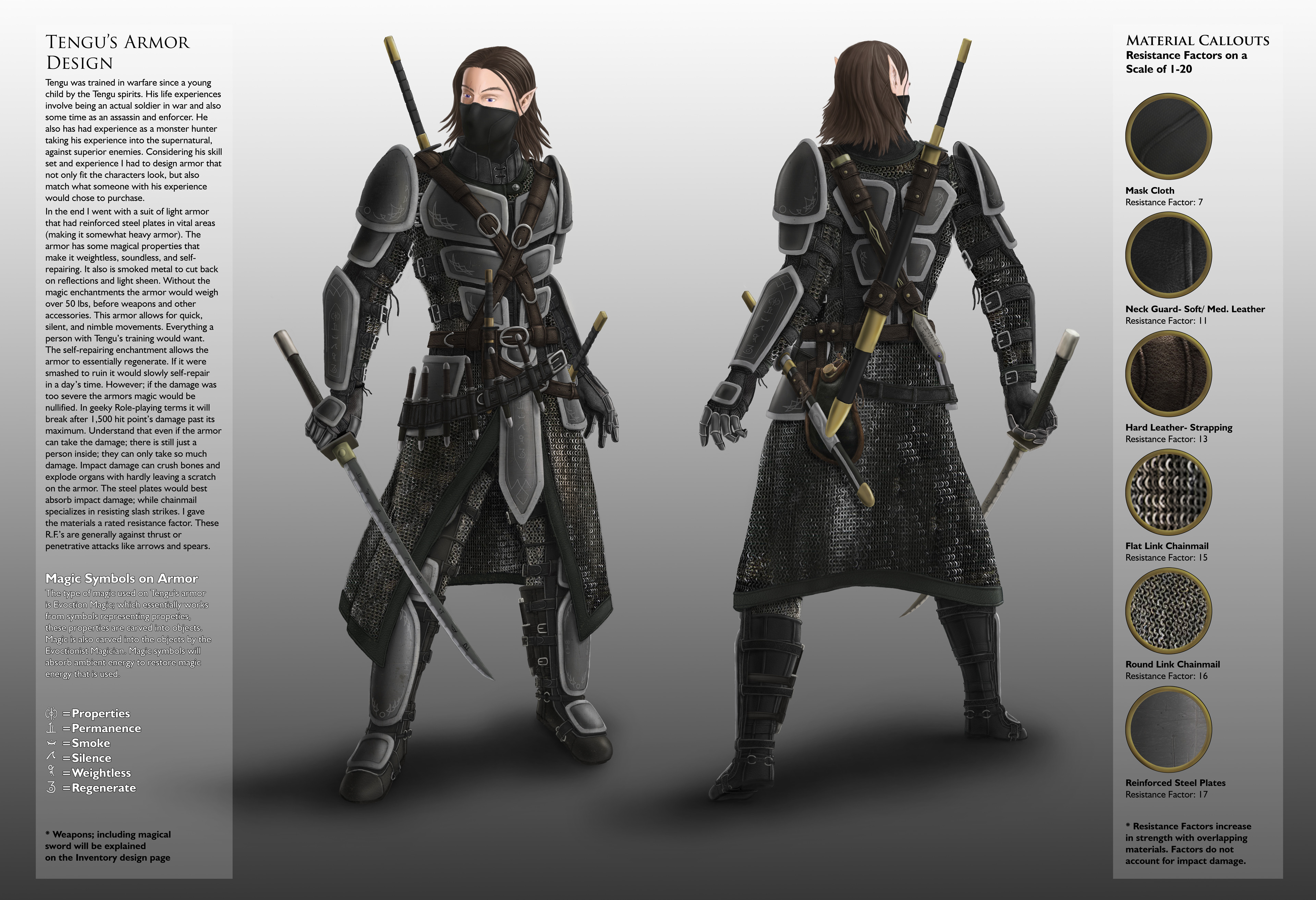 Adam Brown - Tengu Character Design Part 1: Development