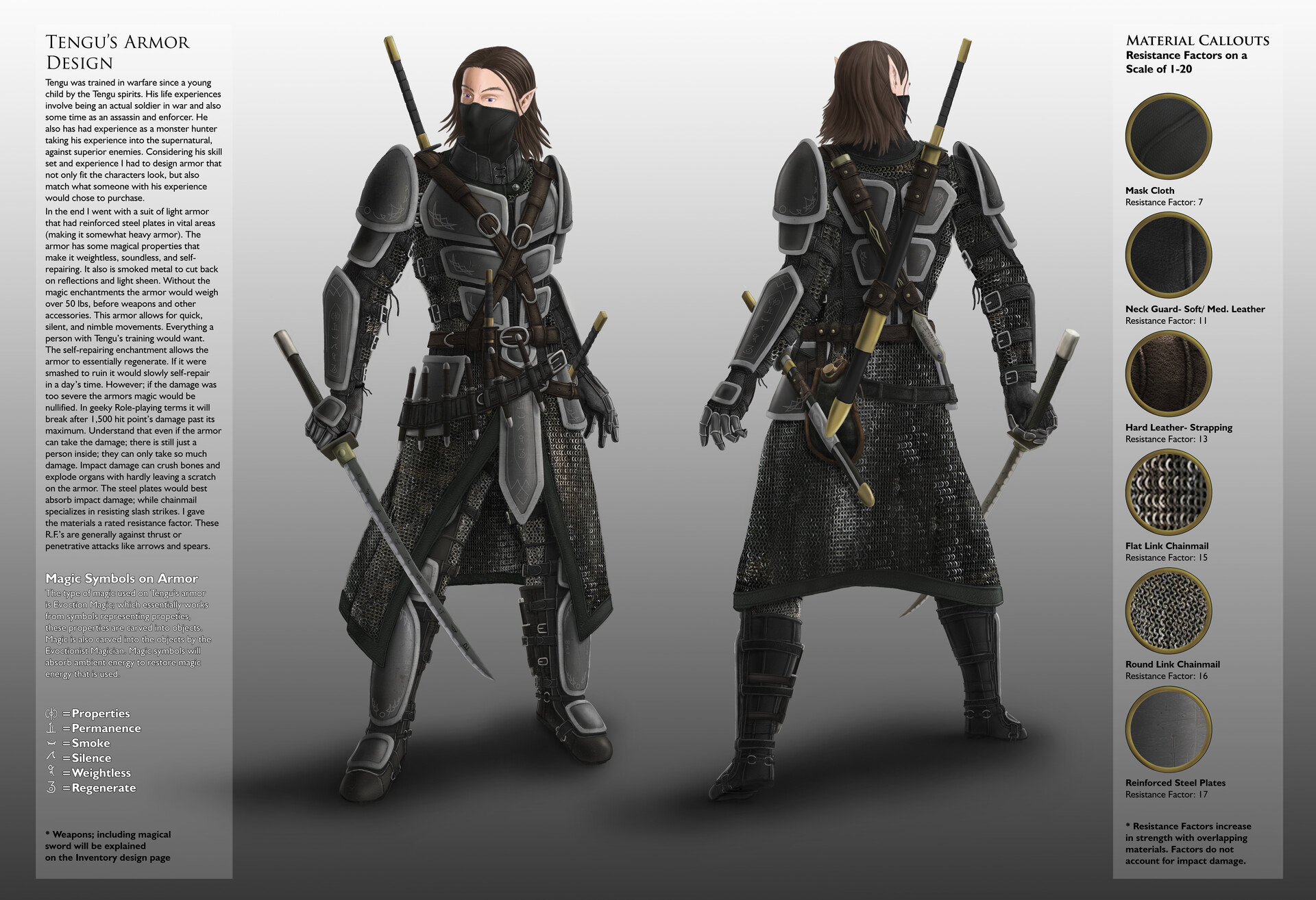 ArtStation - Tengu Character Design Part 1: Development