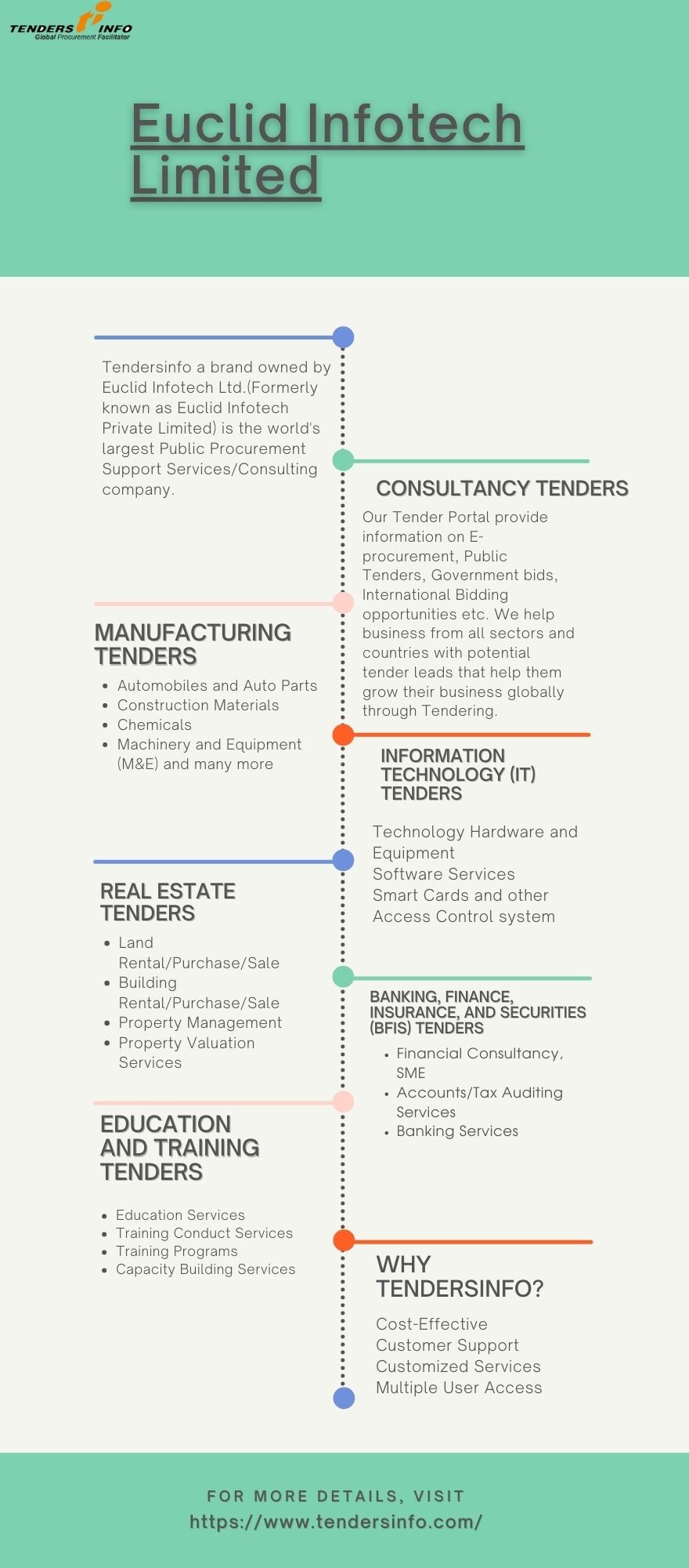 ArtStation - Euclid Infotech Limited