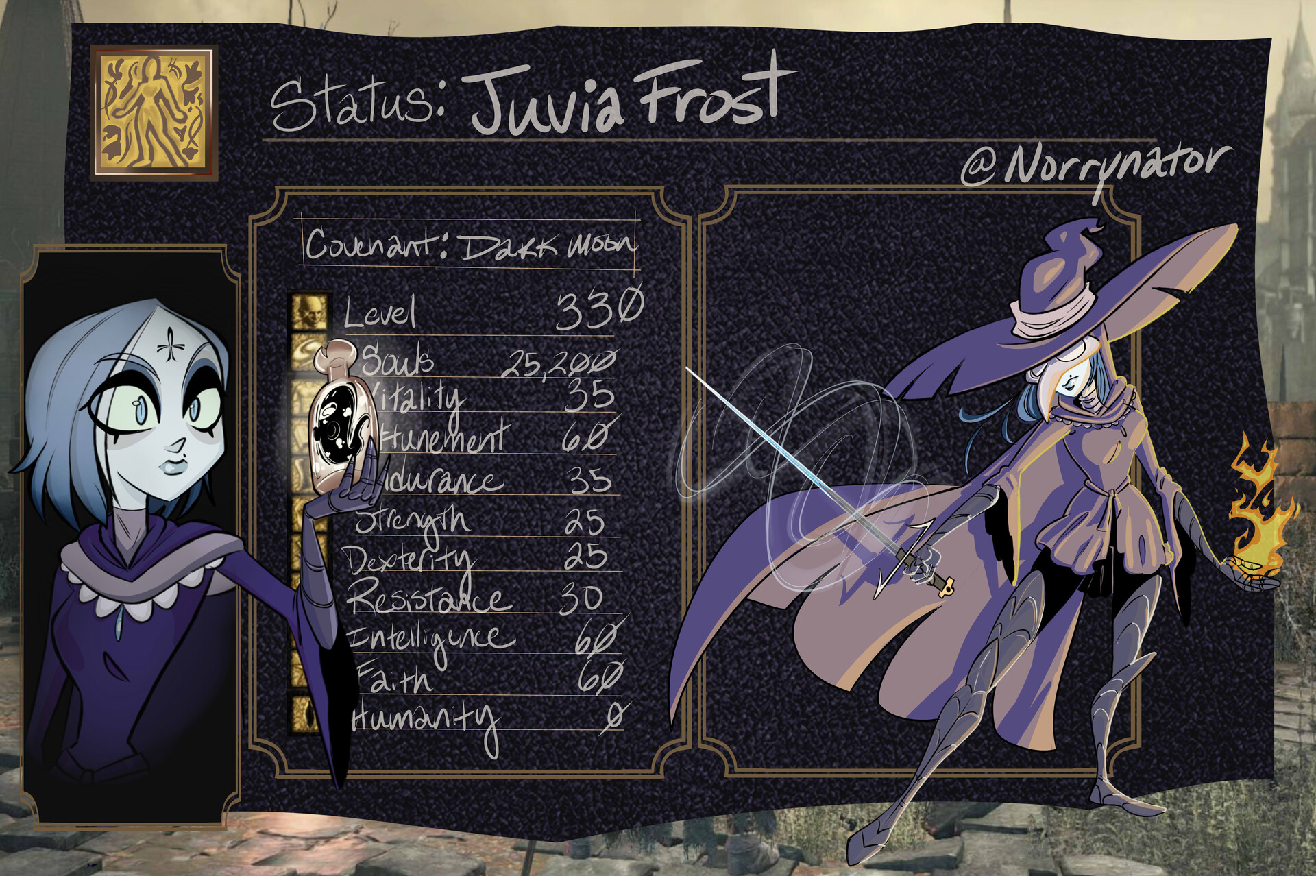 ArtStation - Juvia Character sheet