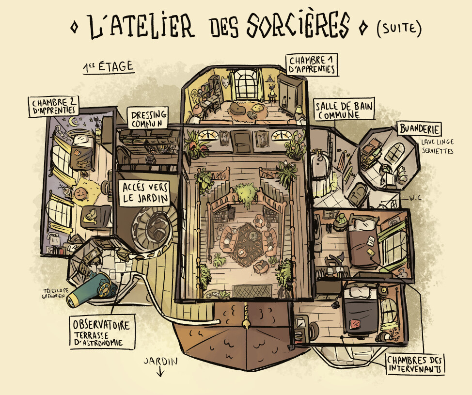 Libou - Witch house sectionnal plan