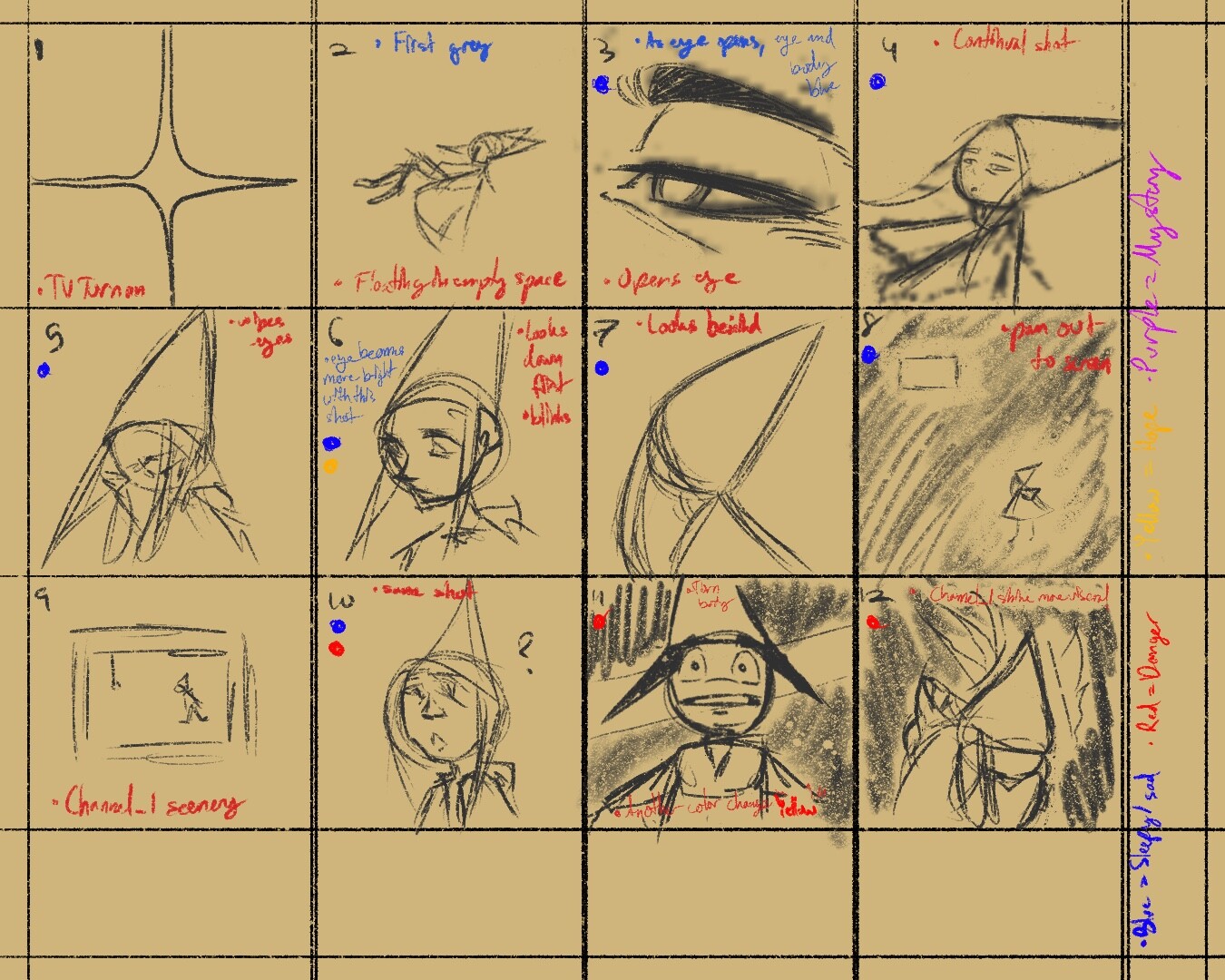 Alex - "CHANNEL" series progression