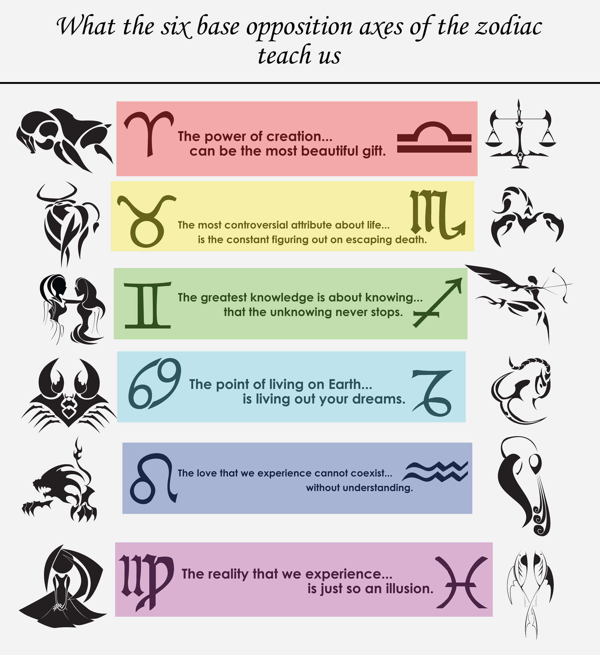 ArtStation - What the six base opposition axes of the Zodiac teach us