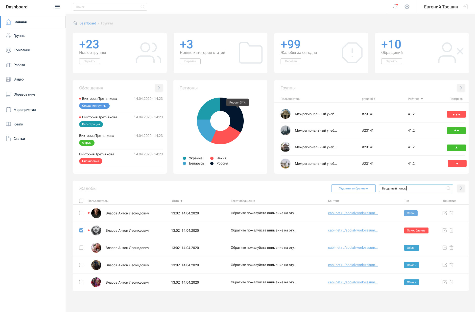 ArtStation - Admin panel