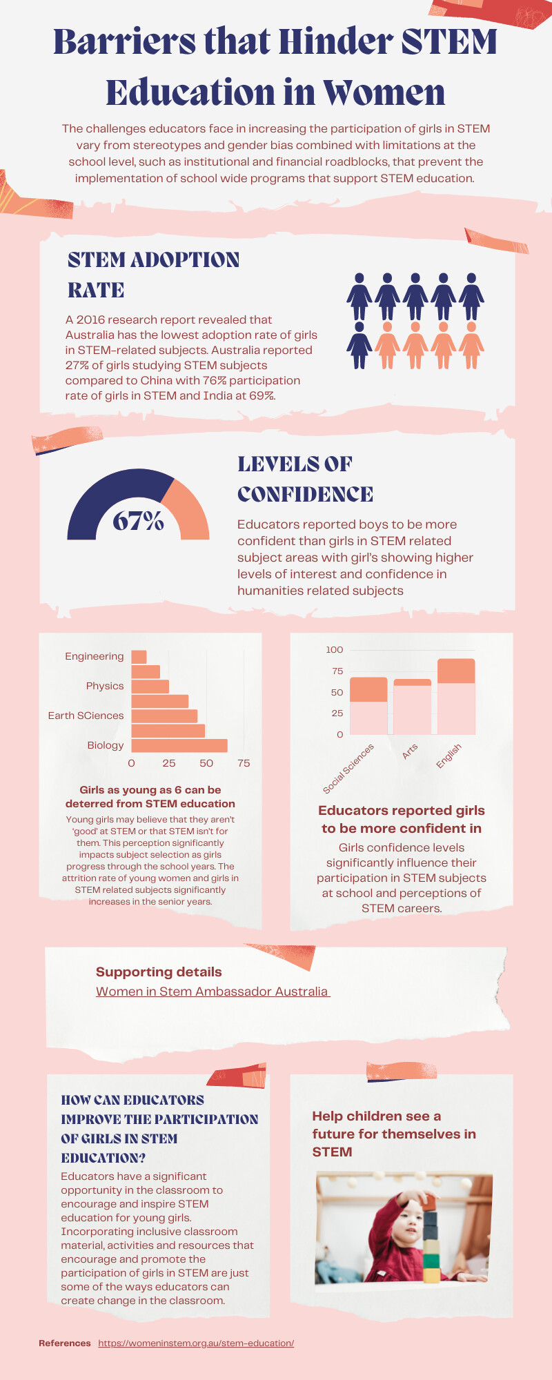 ArtStation - Barriers that hinder STEM education at school