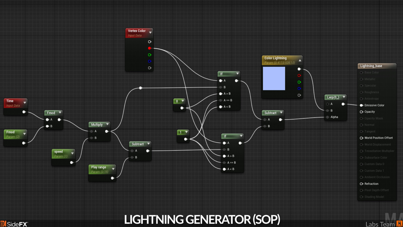 SideFX Labs - Labs Lightning Generator