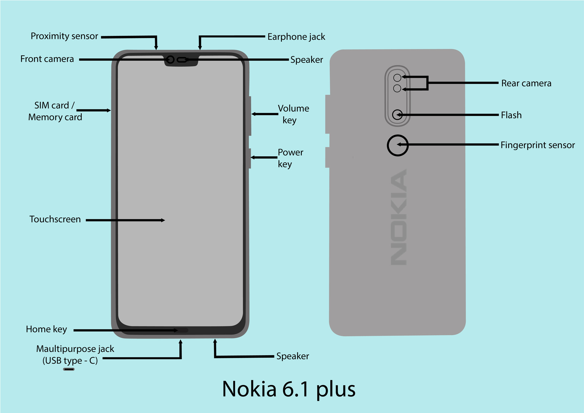 ArtStation - Mobile user manual design