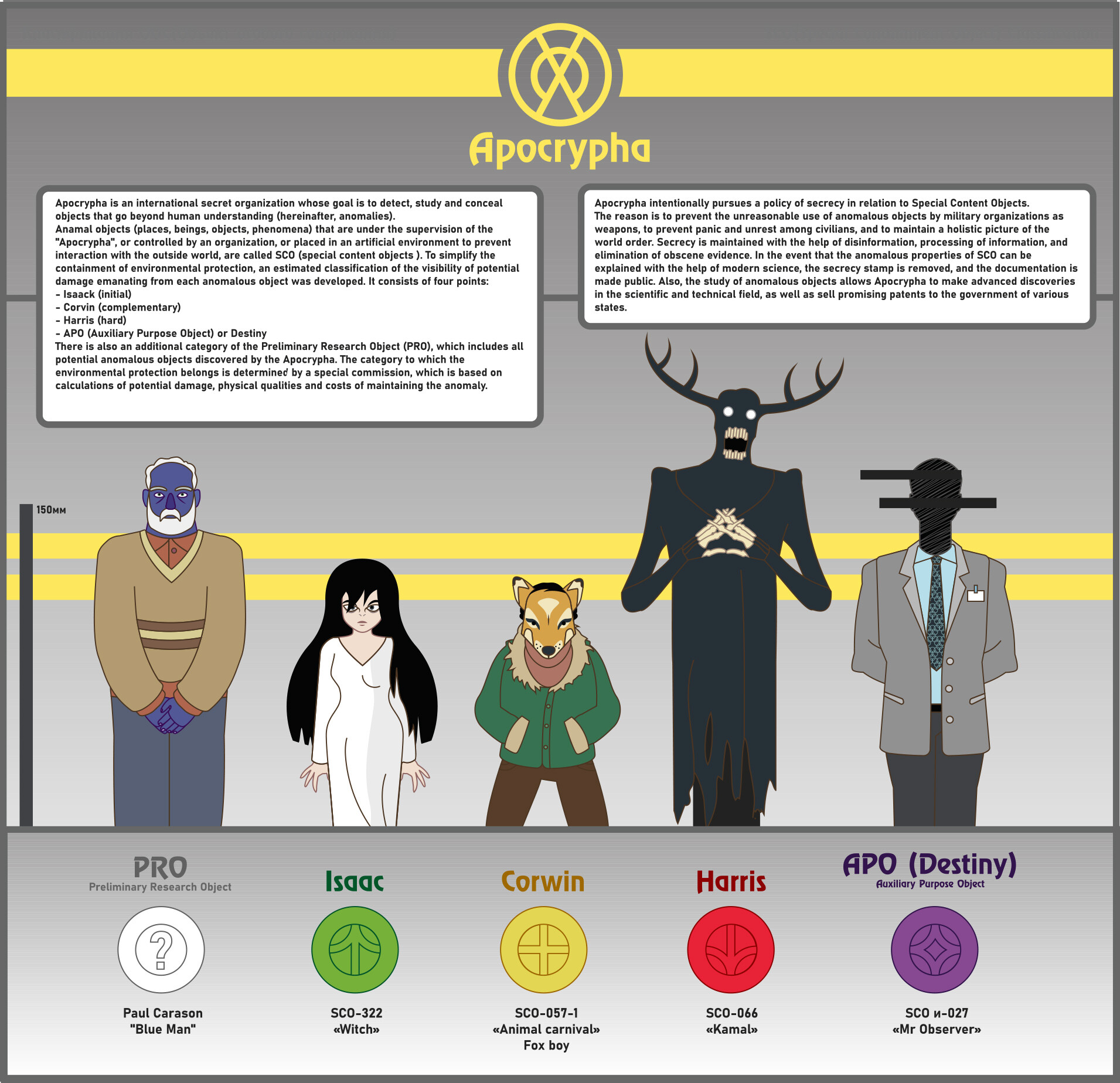 ArtStation - Infographics from Apocrypha (Special Content Objects)