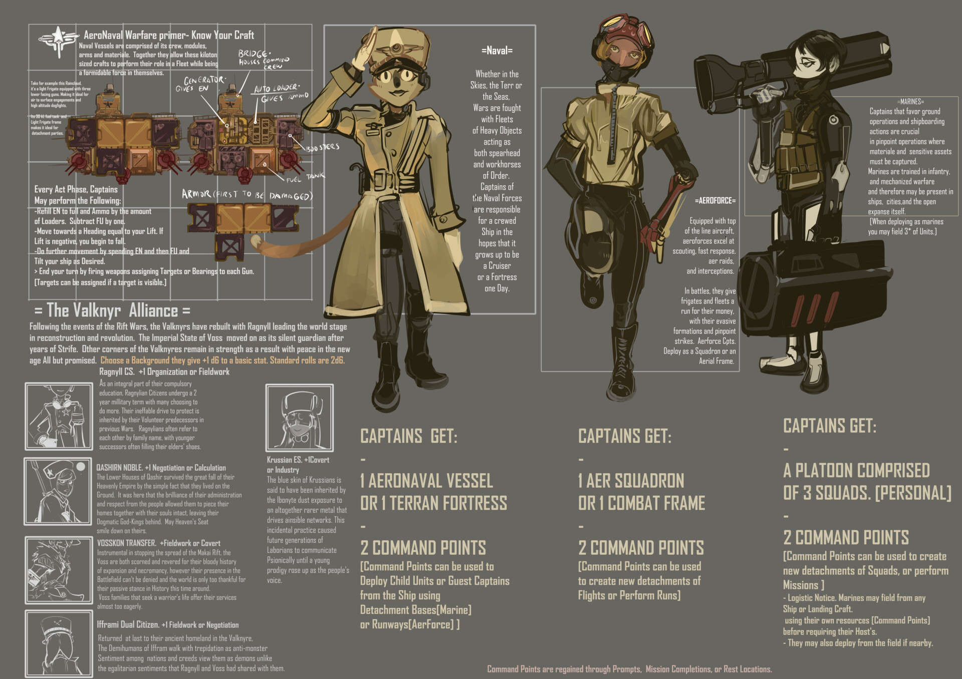 ArtStation - Ironsea - Game Project