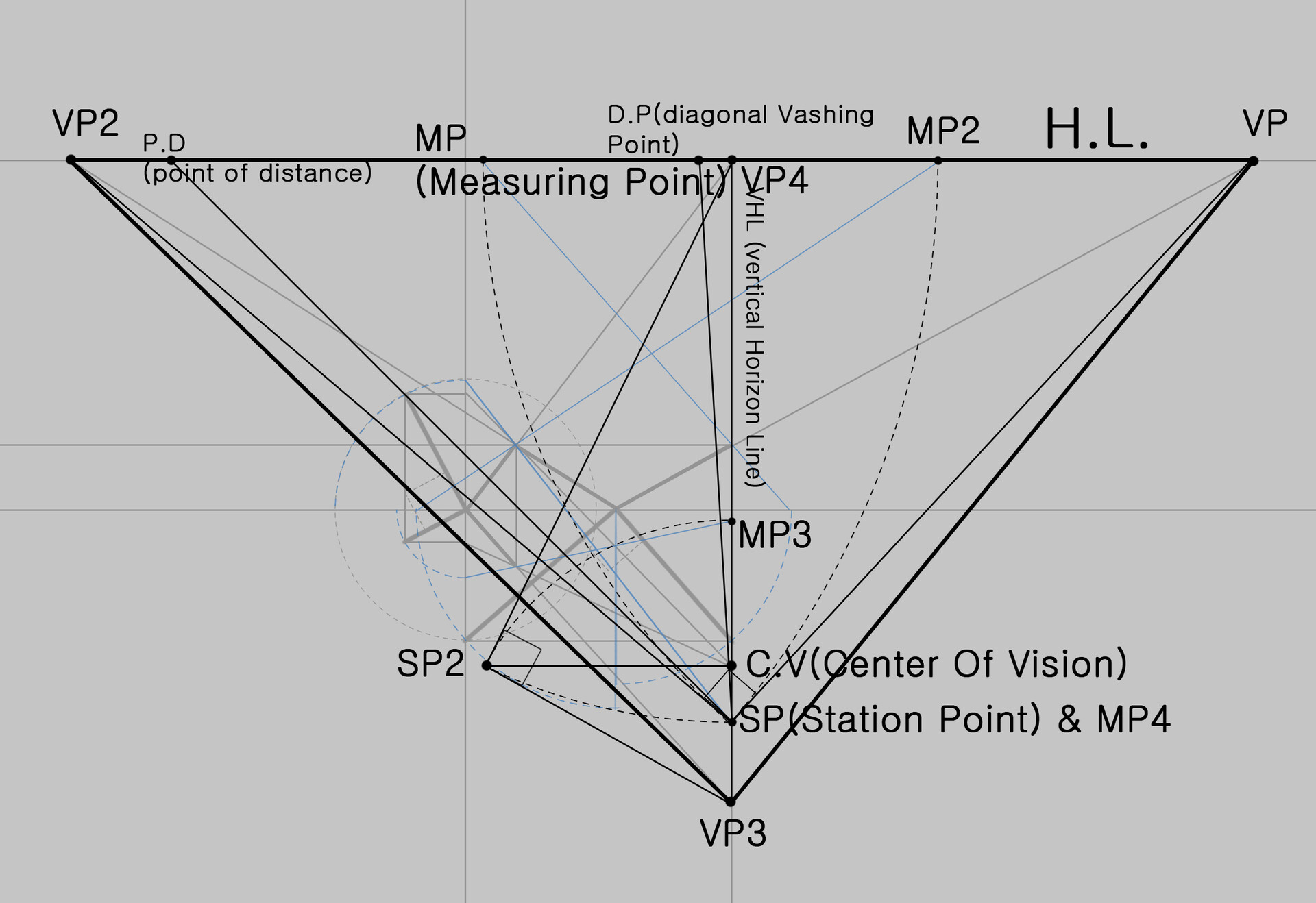 how to draw perfect cube in perspective