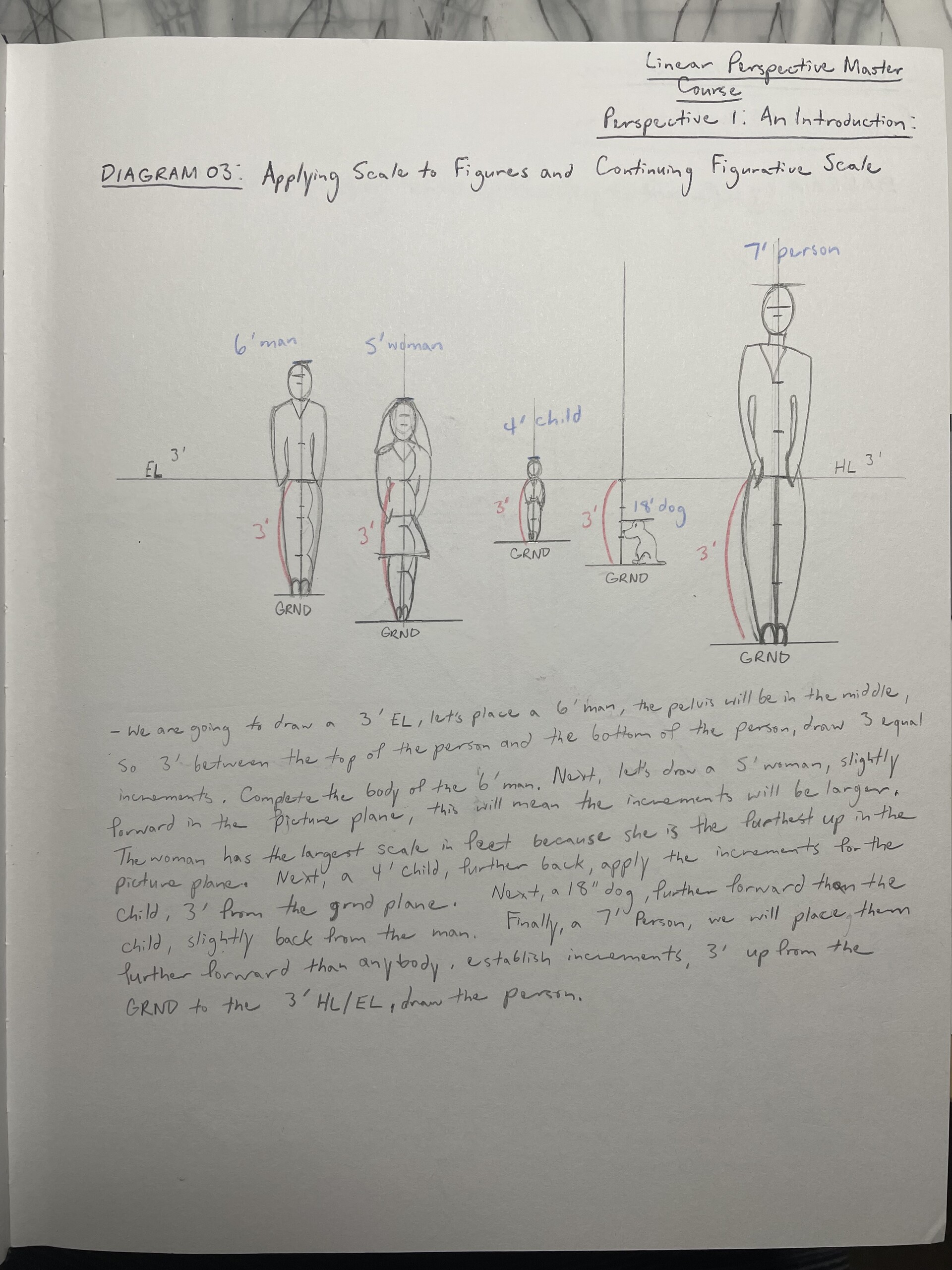 noselves - Perspective 1: An Introduction (NMA)