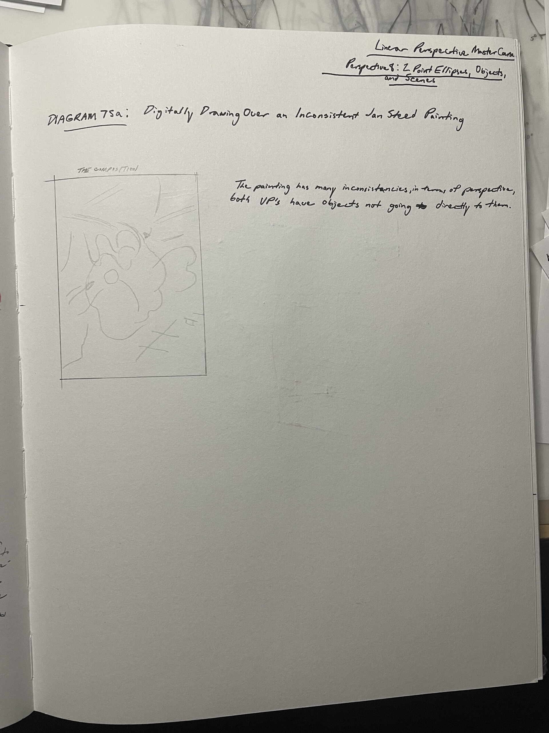 noselves - Perspective 8: 2 Point Ellipses, Objects, and Scenes (NMA)