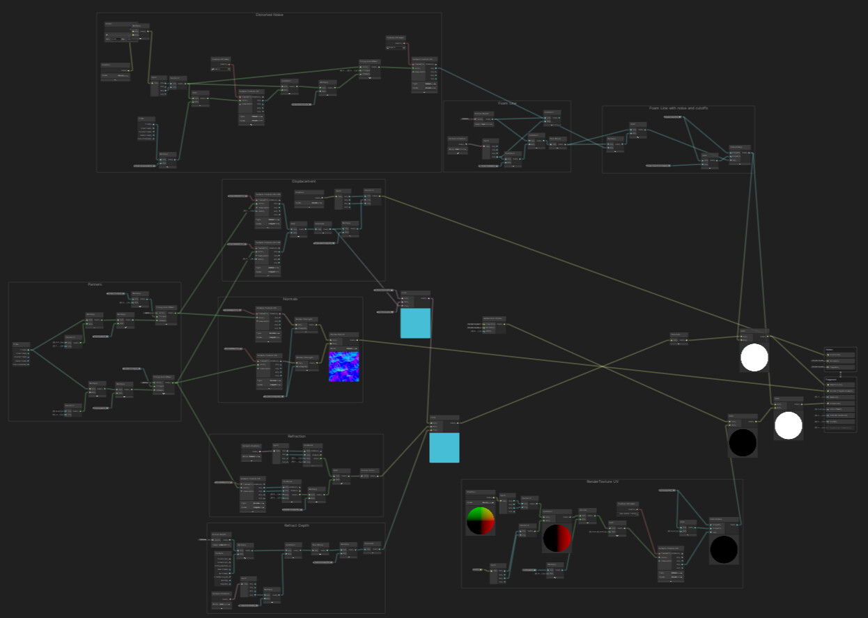 Alice Duarte - Stylized Water Shader Breakdown