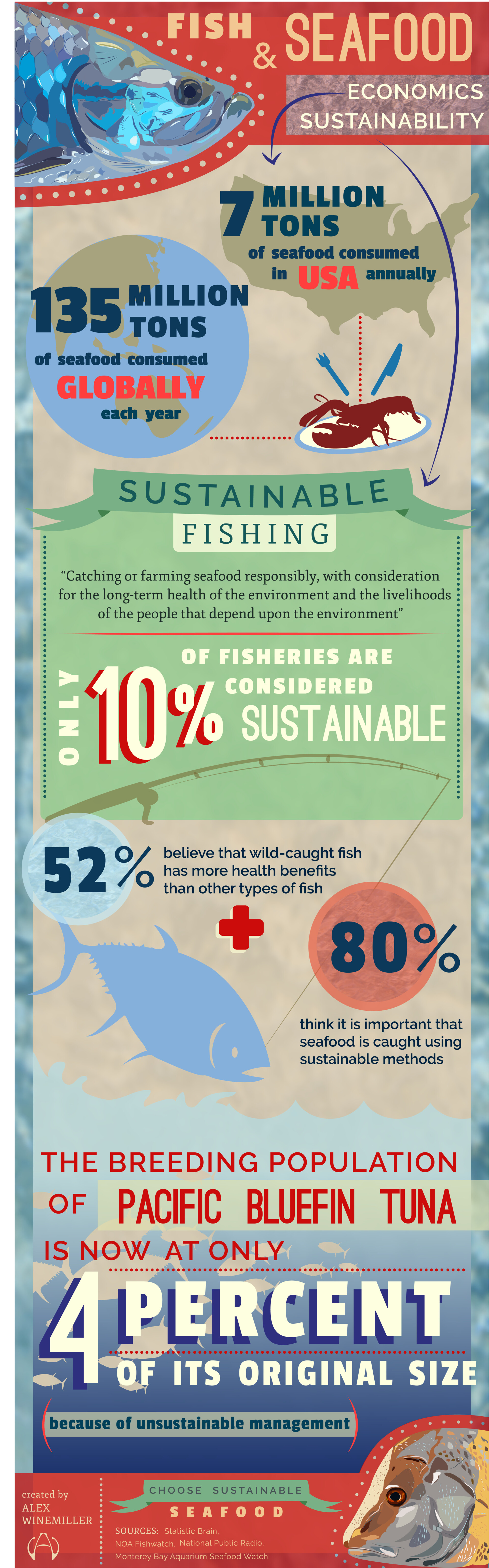Sustainable Seafood Infographic