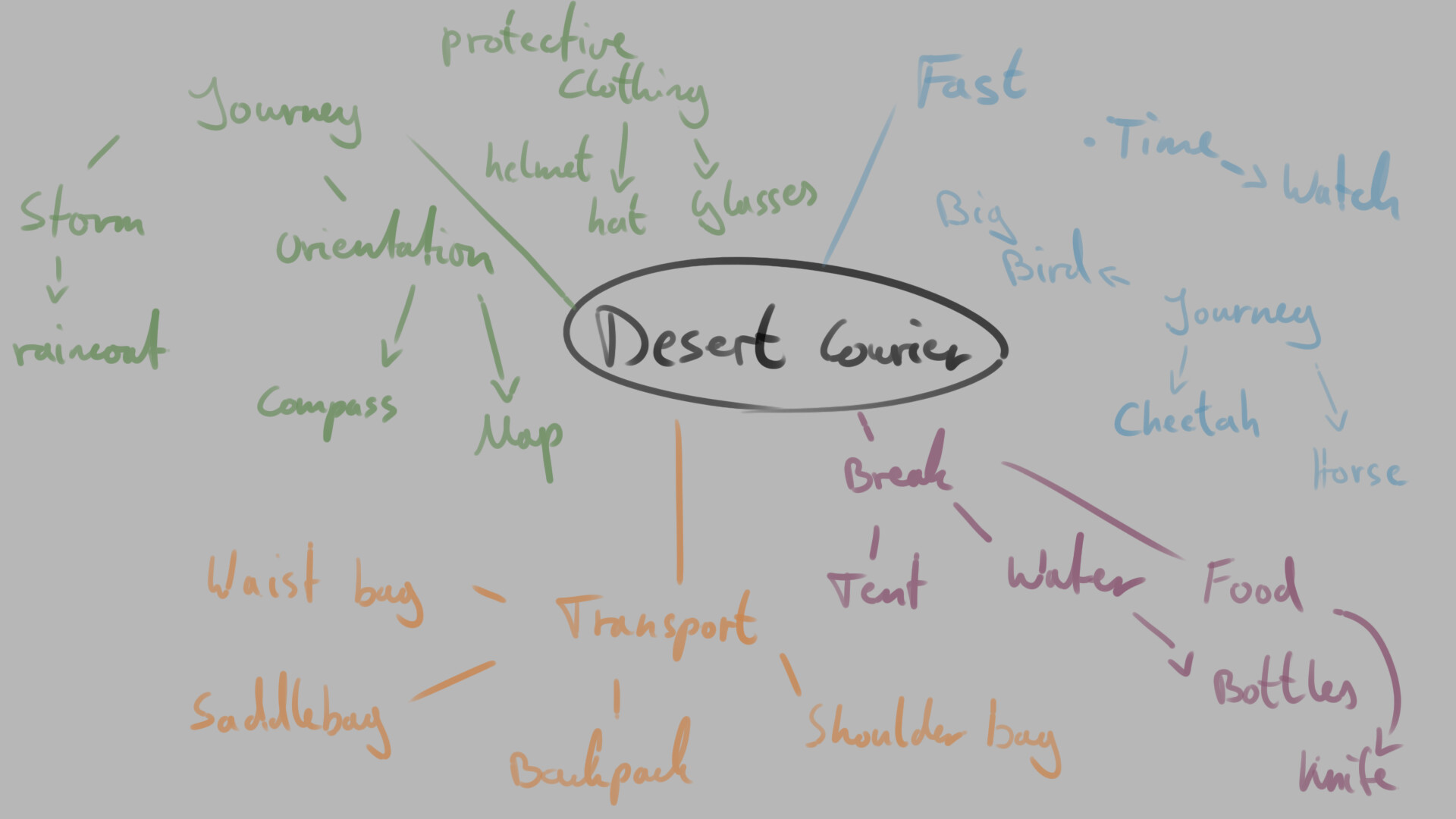 ArinaWRay - Desert Courier