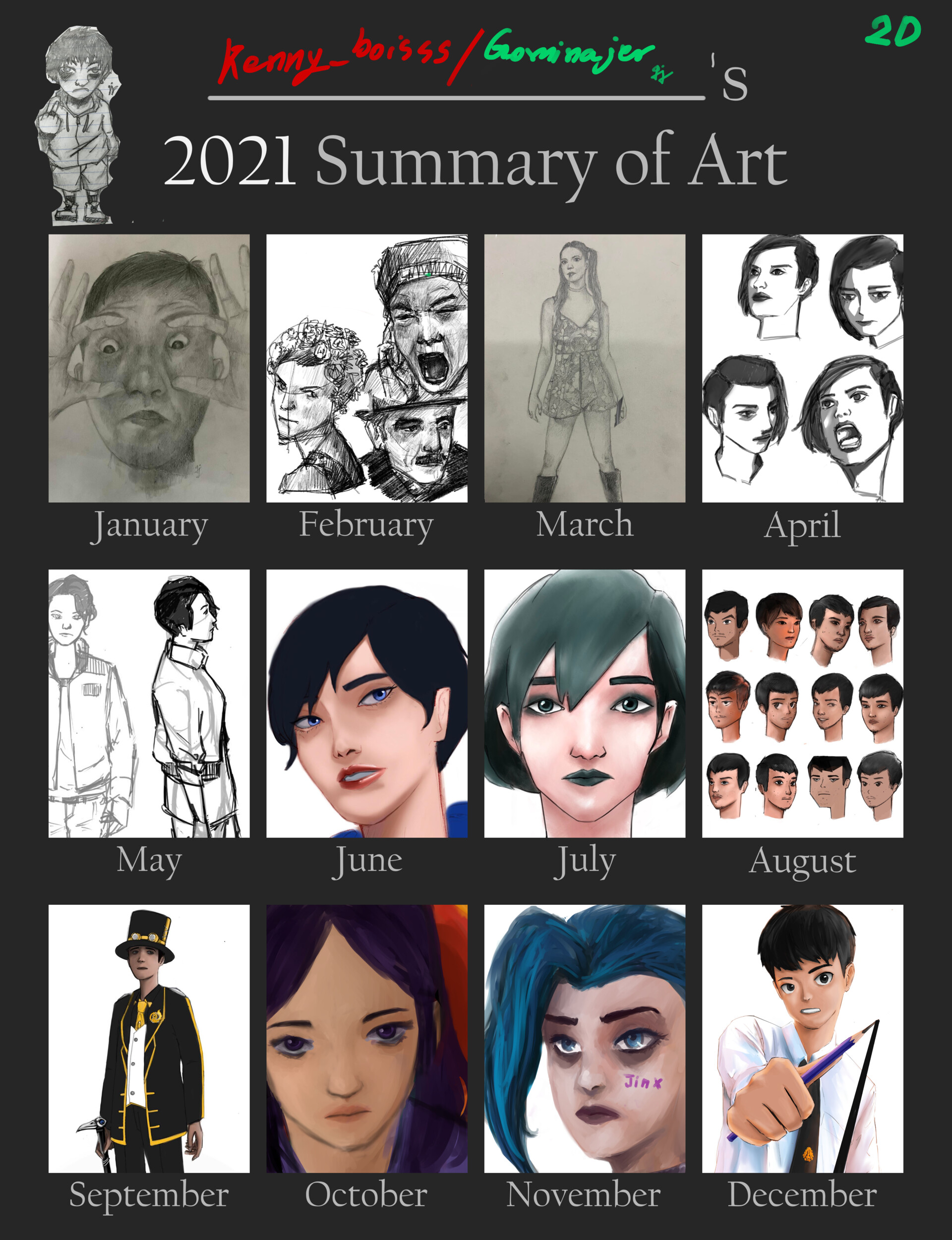 ArtStation - art summary 2021