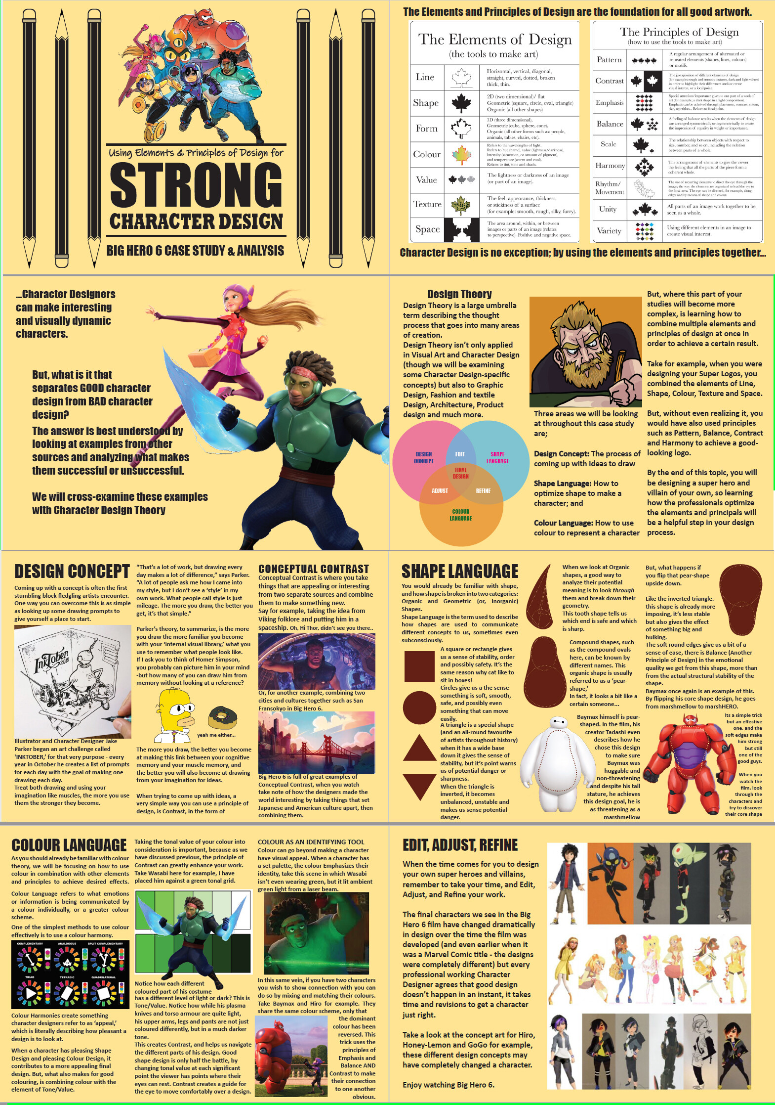 ArtStation - Super Heroes learning unit - Strong Character Design using ...