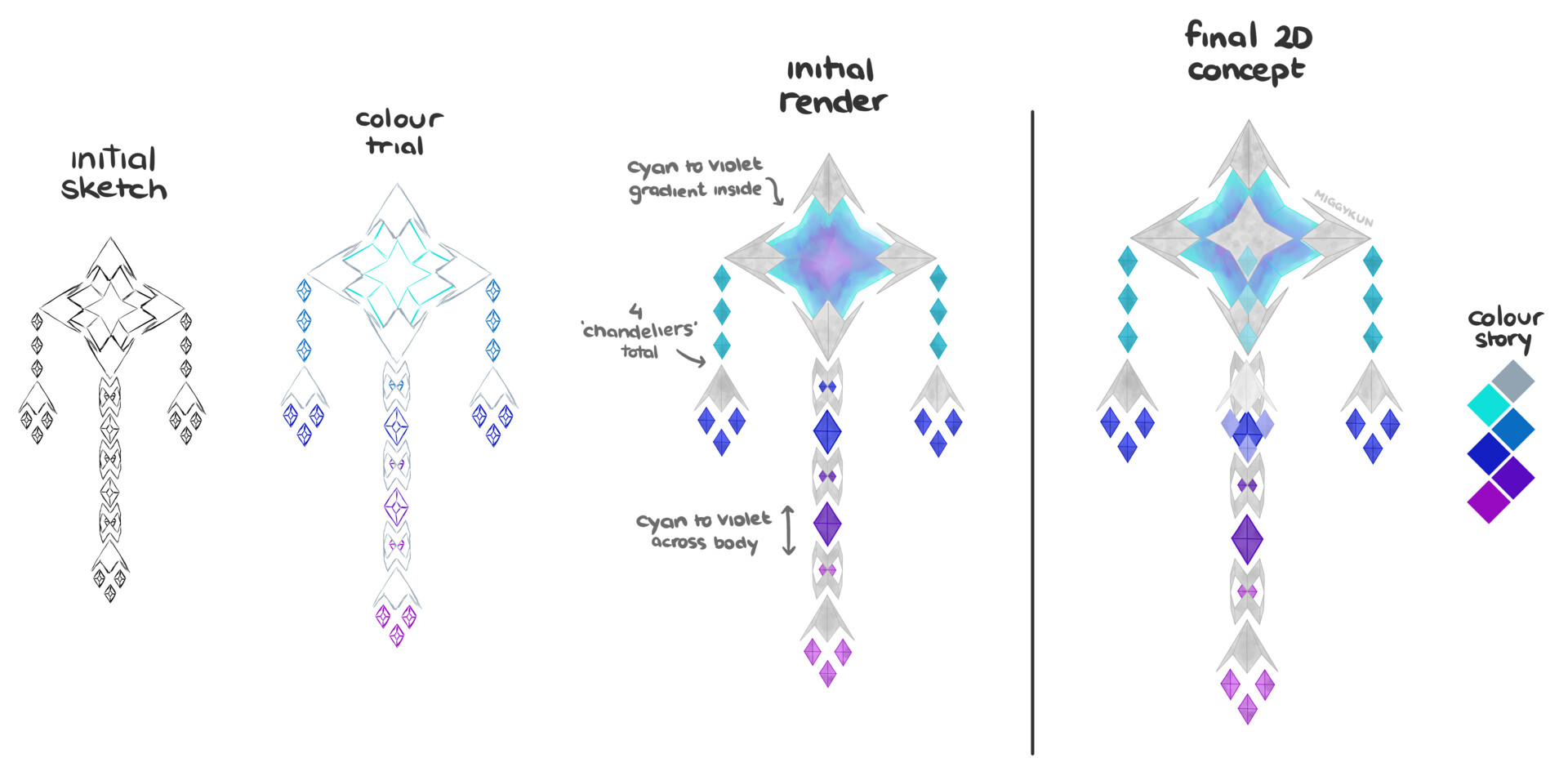 Miguel O. - Prismatica - Prop Model