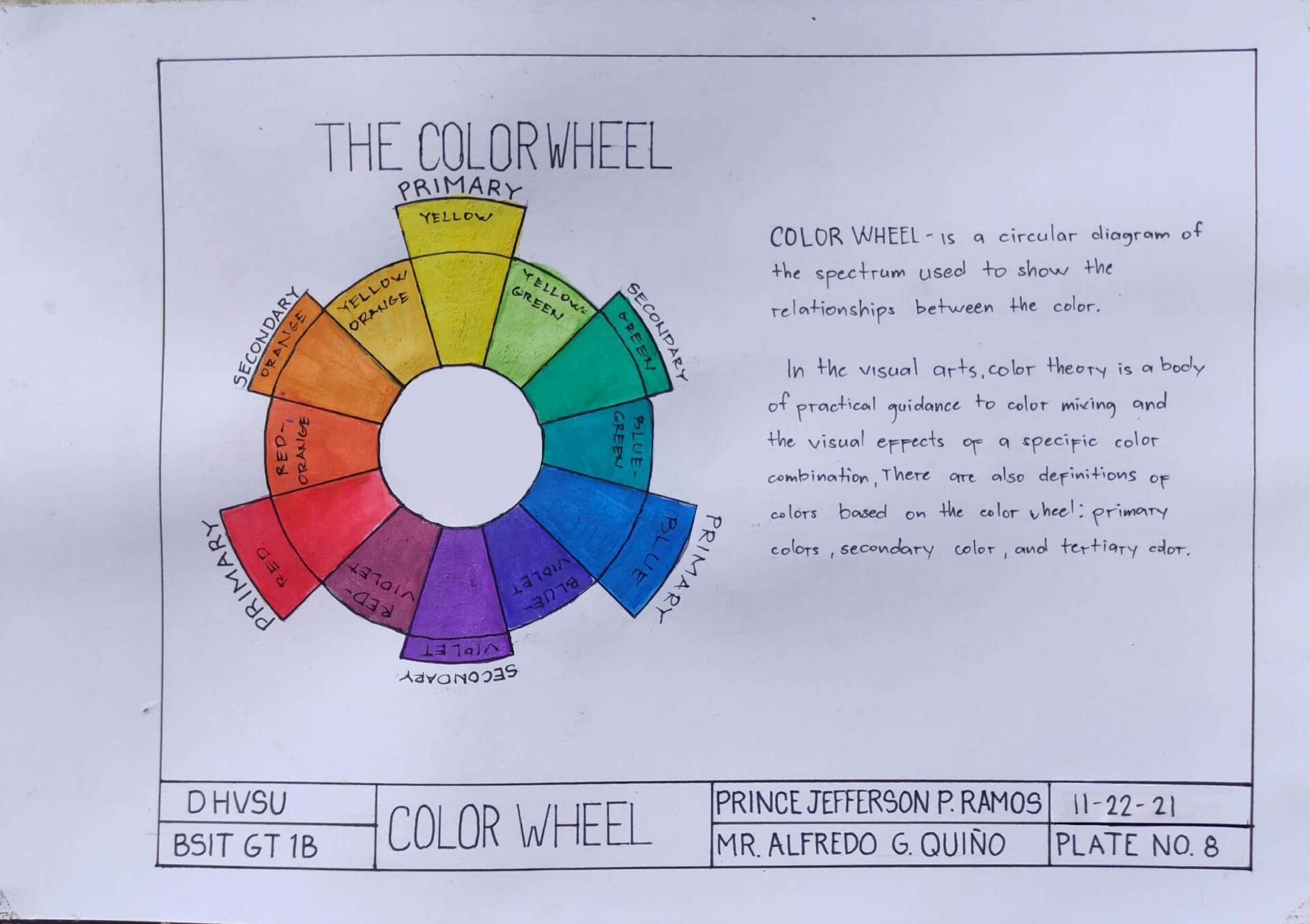 ArtStation - Plate 8: Color Wheel